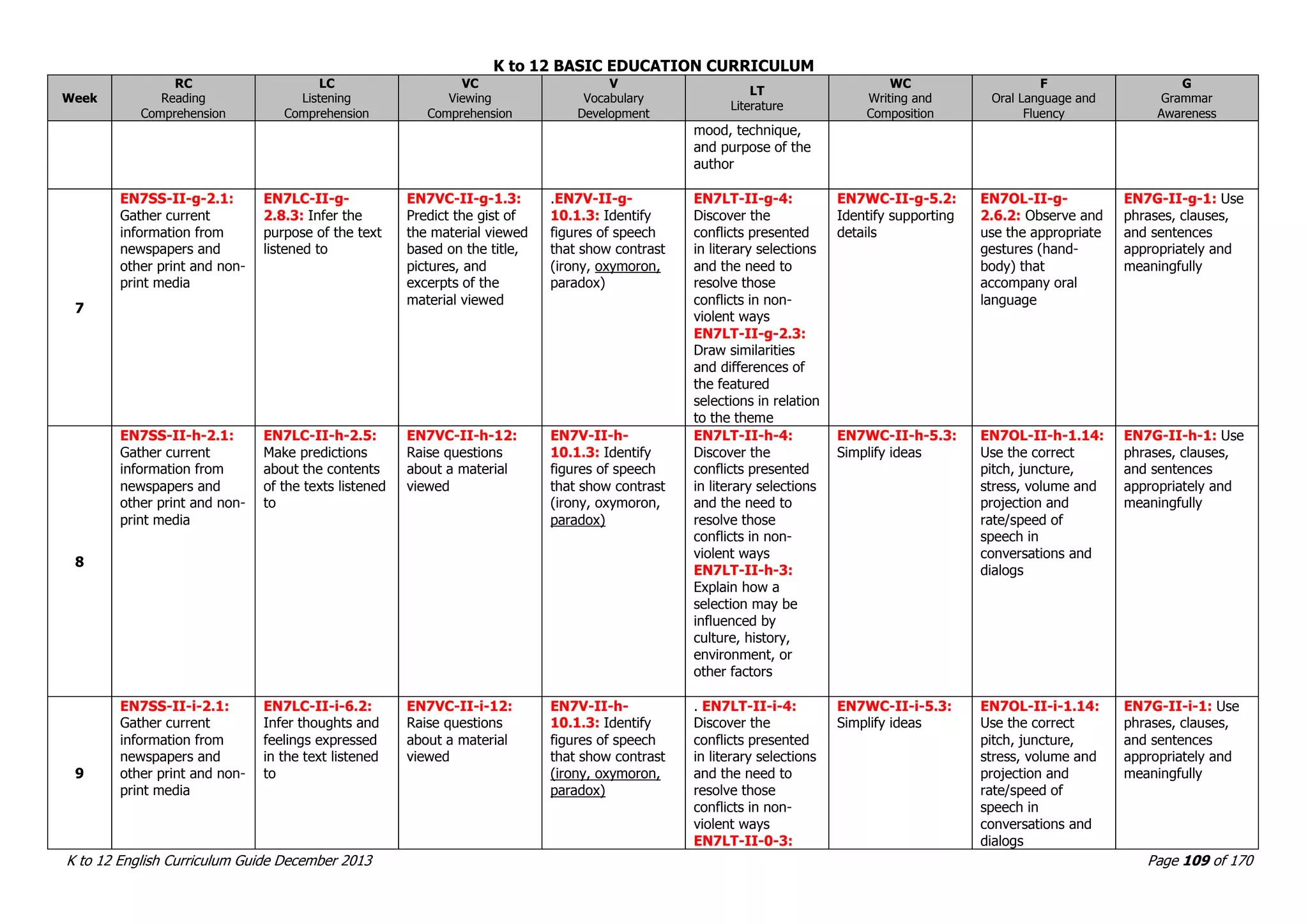 ENGLISH k - 12 Curriculum Guide | PDF