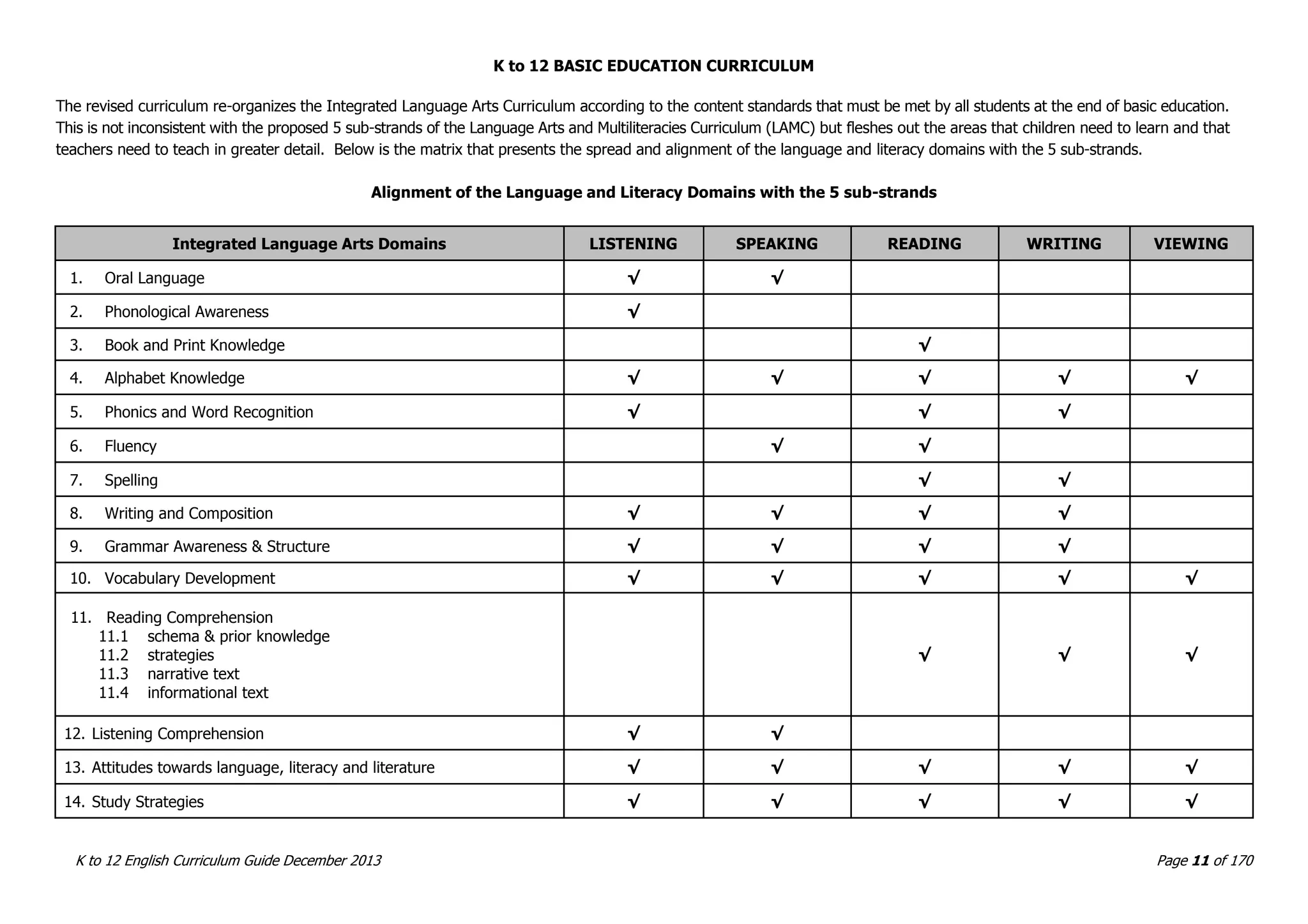 ENGLISH k - 12 Curriculum Guide | PDF