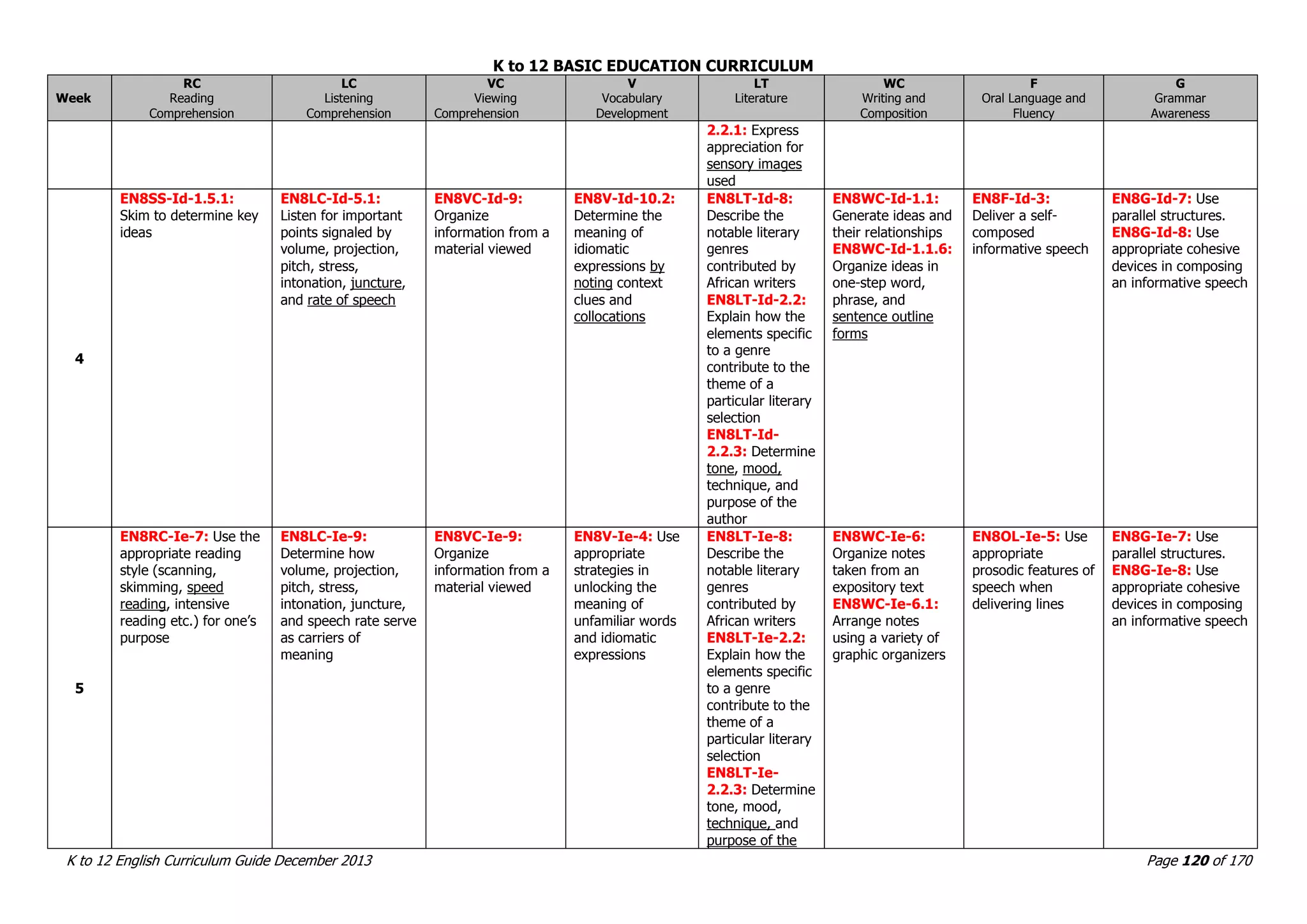 ENGLISH k - 12 Curriculum Guide | PDF