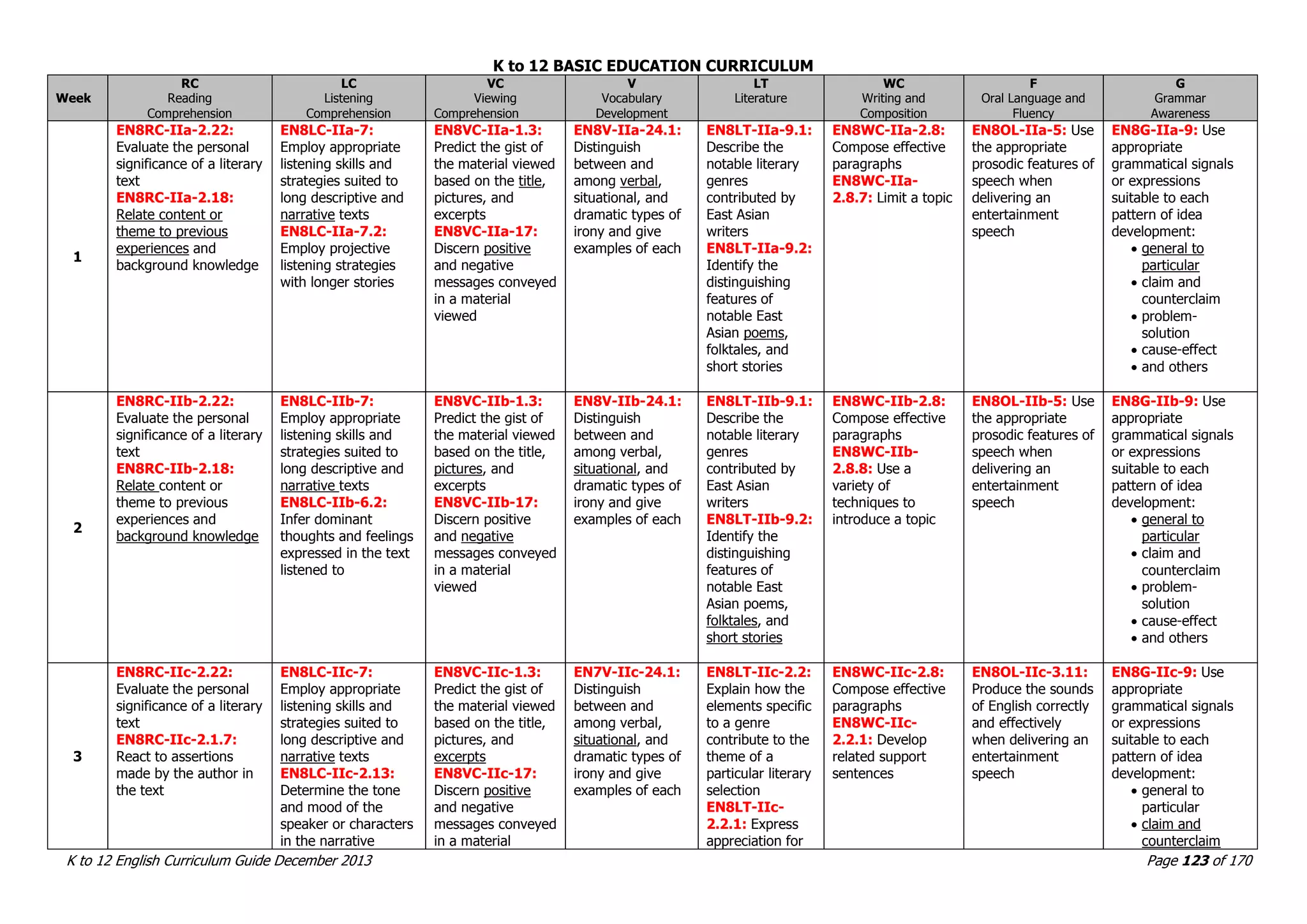 ENGLISH k - 12 Curriculum Guide | PDF