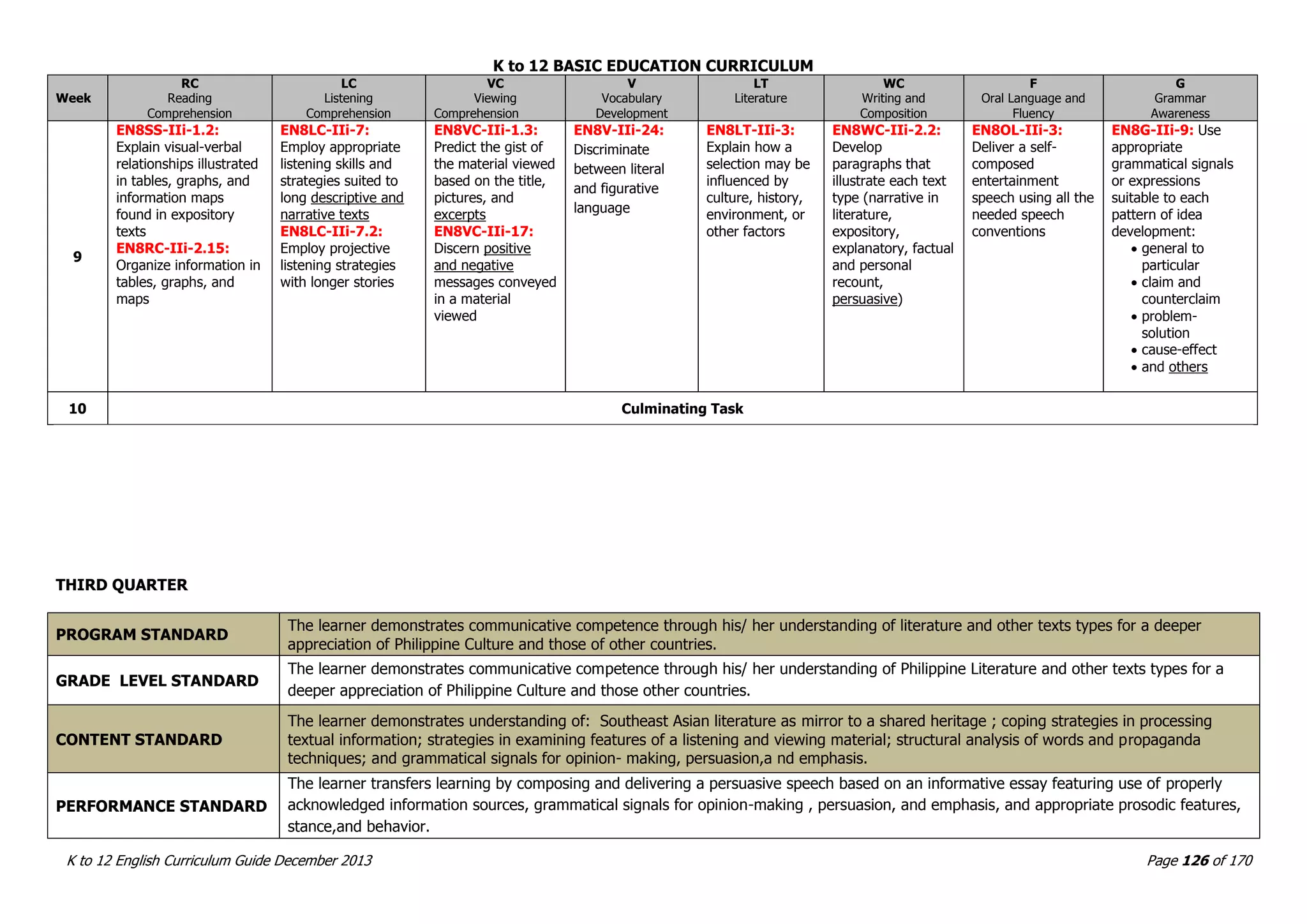 ENGLISH k - 12 Curriculum Guide | PDF