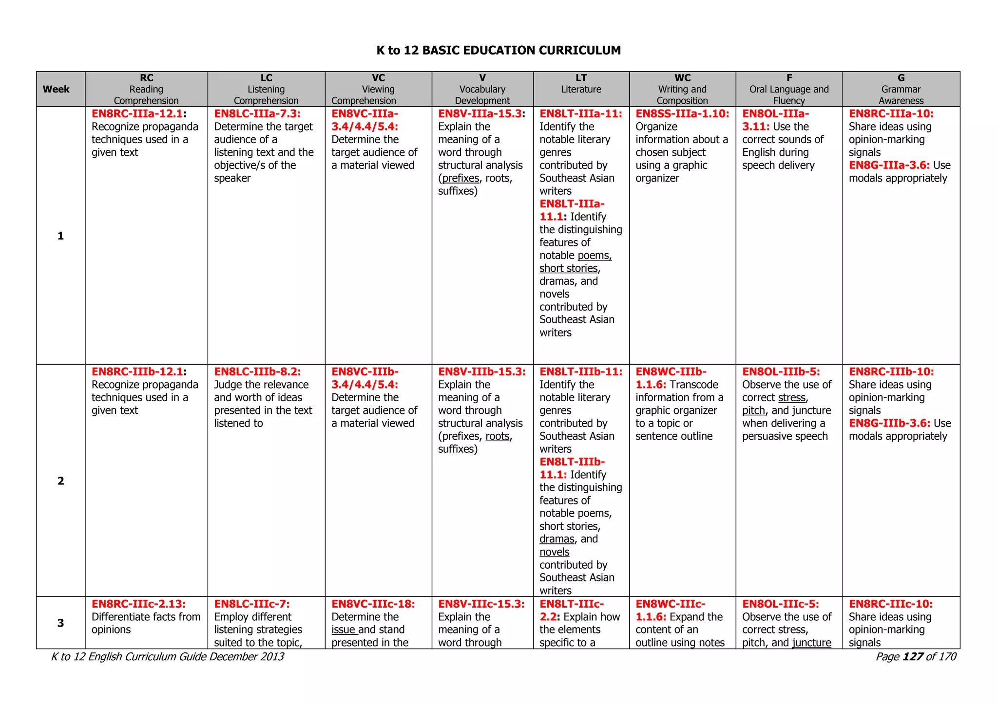 ENGLISH k - 12 Curriculum Guide | PDF