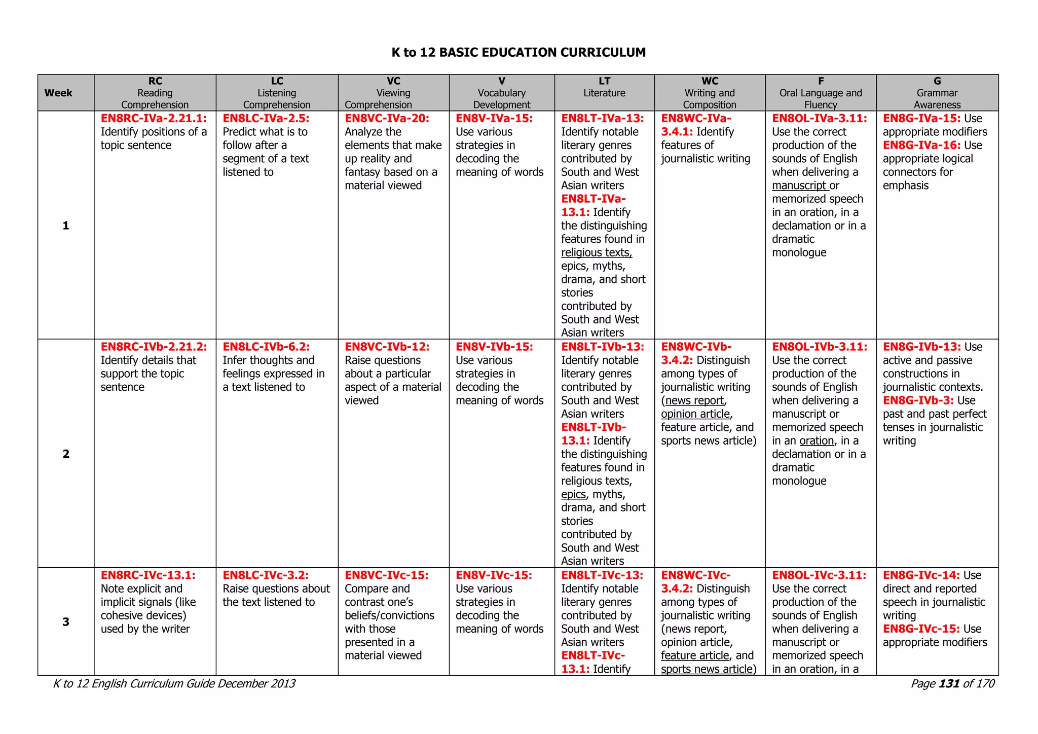 ENGLISH k - 12 Curriculum Guide | PDF