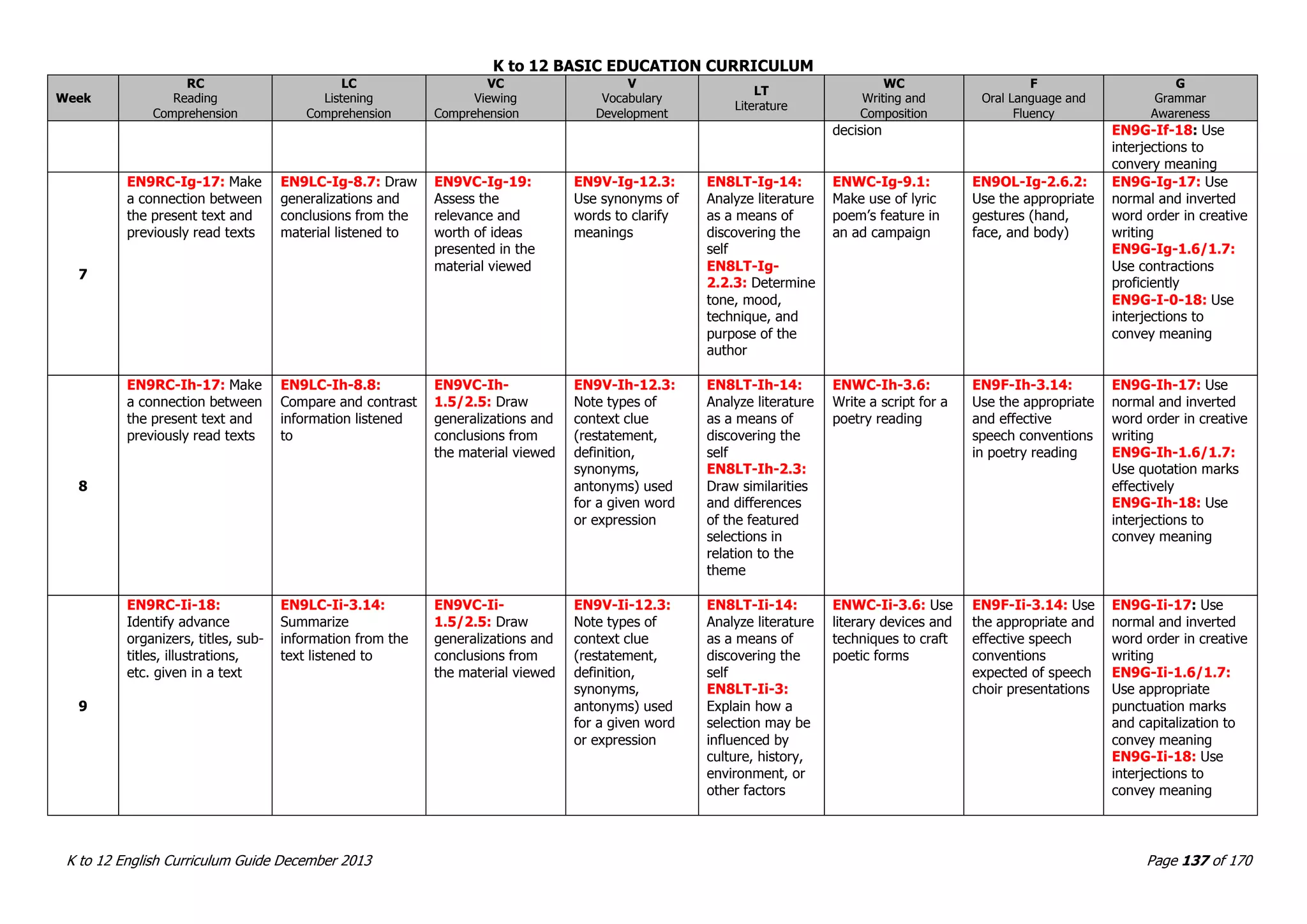 ENGLISH k - 12 Curriculum Guide | PDF