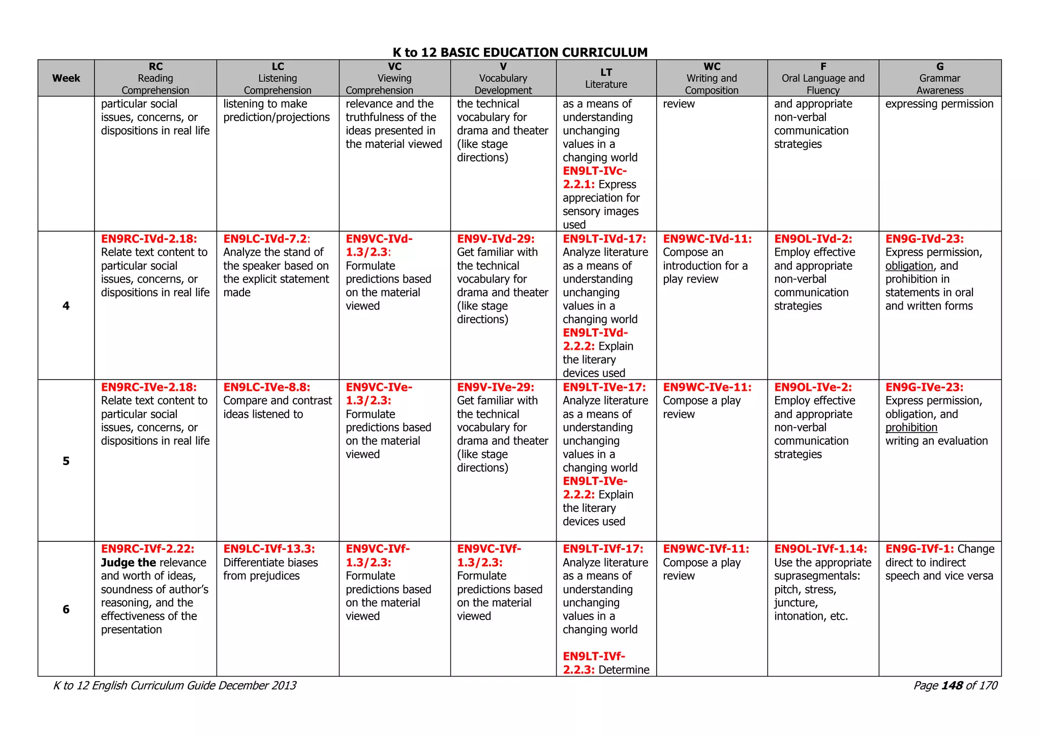 ENGLISH k - 12 Curriculum Guide | PDF