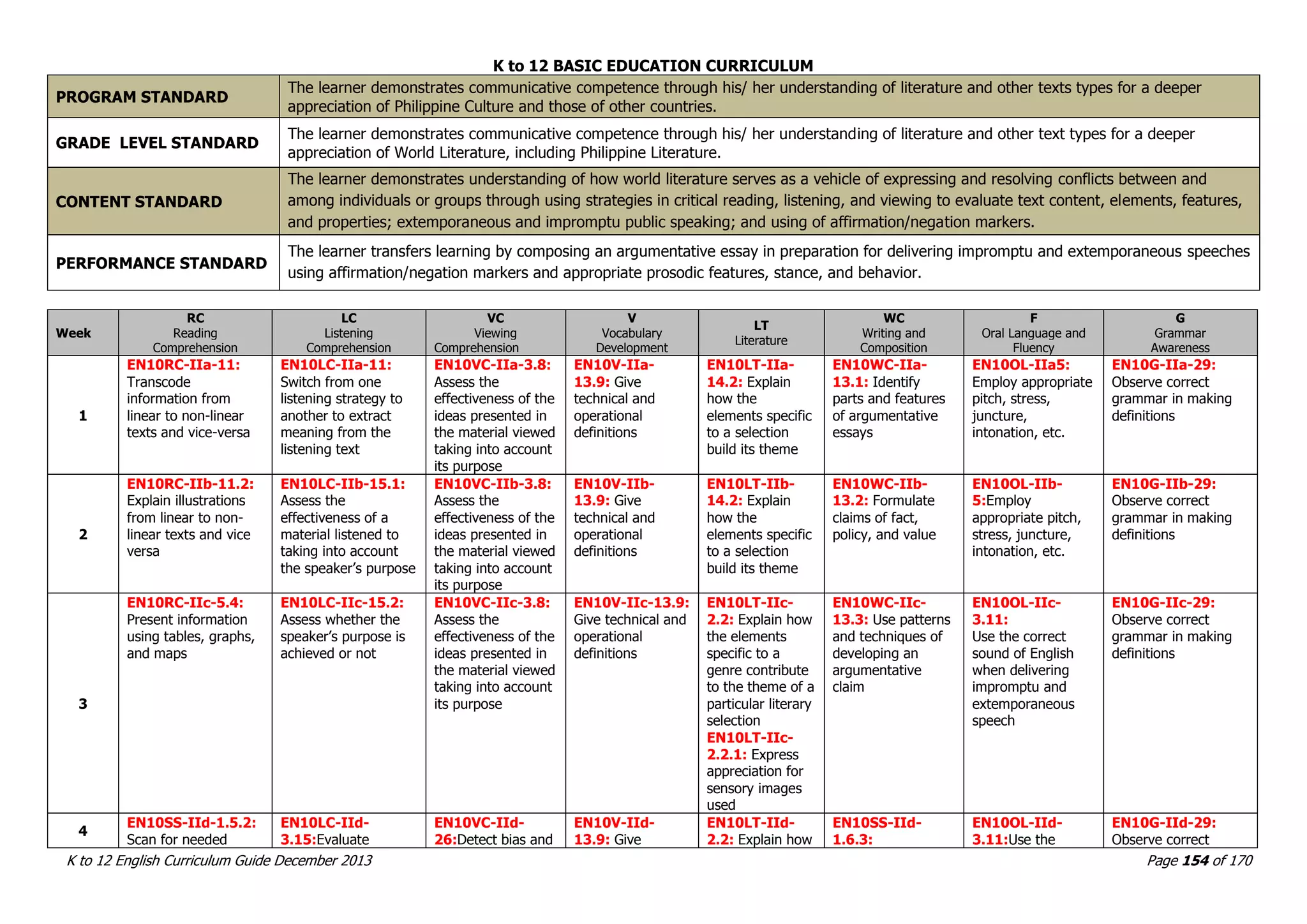 ENGLISH k - 12 Curriculum Guide | PDF