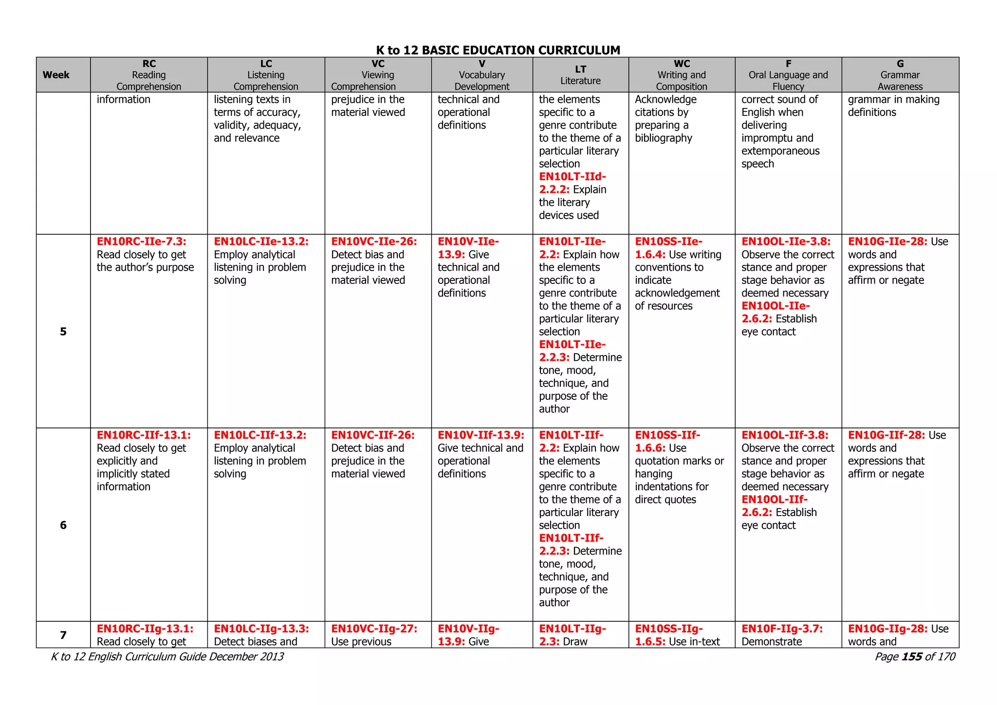 ENGLISH k - 12 Curriculum Guide | PDF