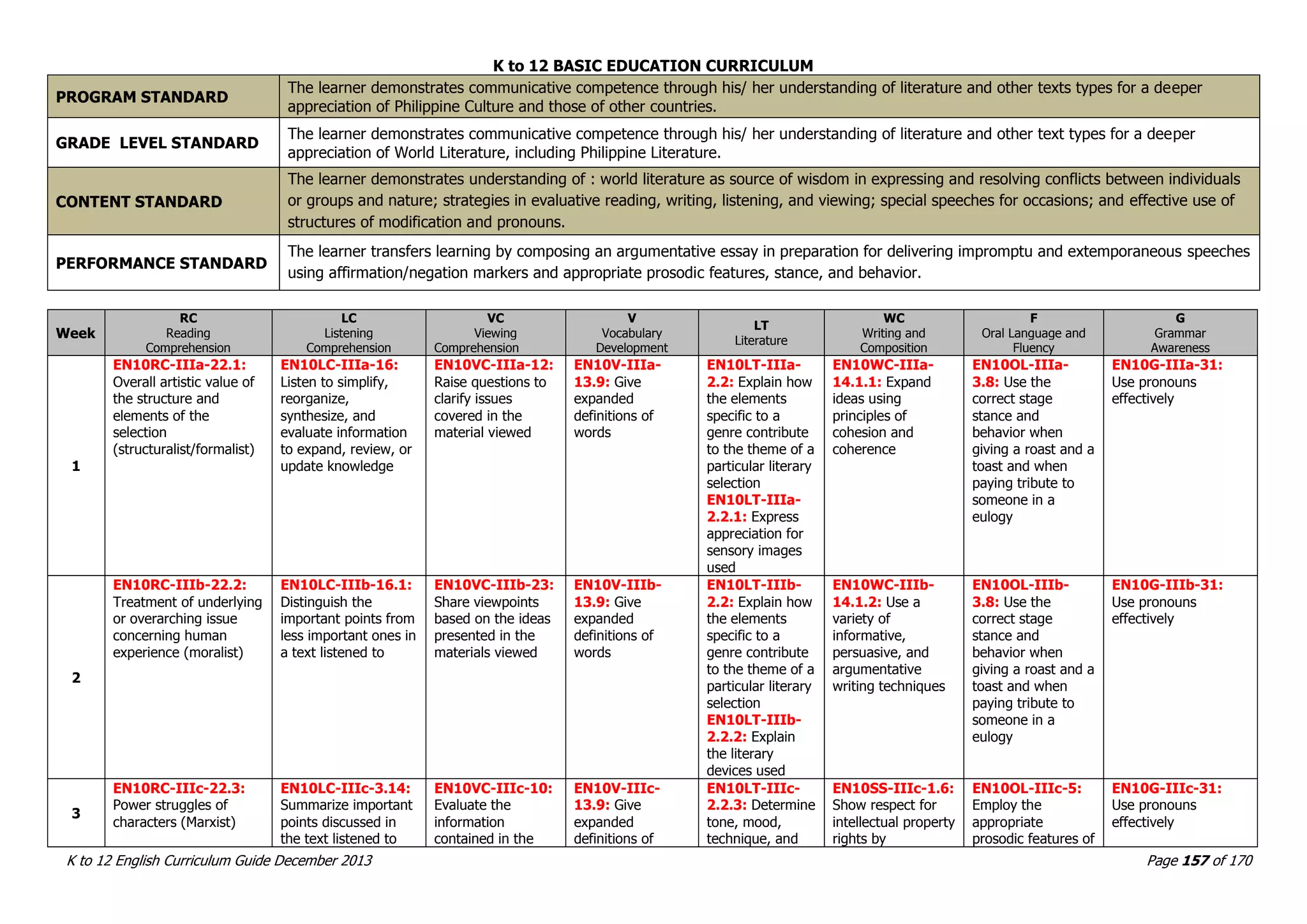 ENGLISH k - 12 Curriculum Guide | PDF