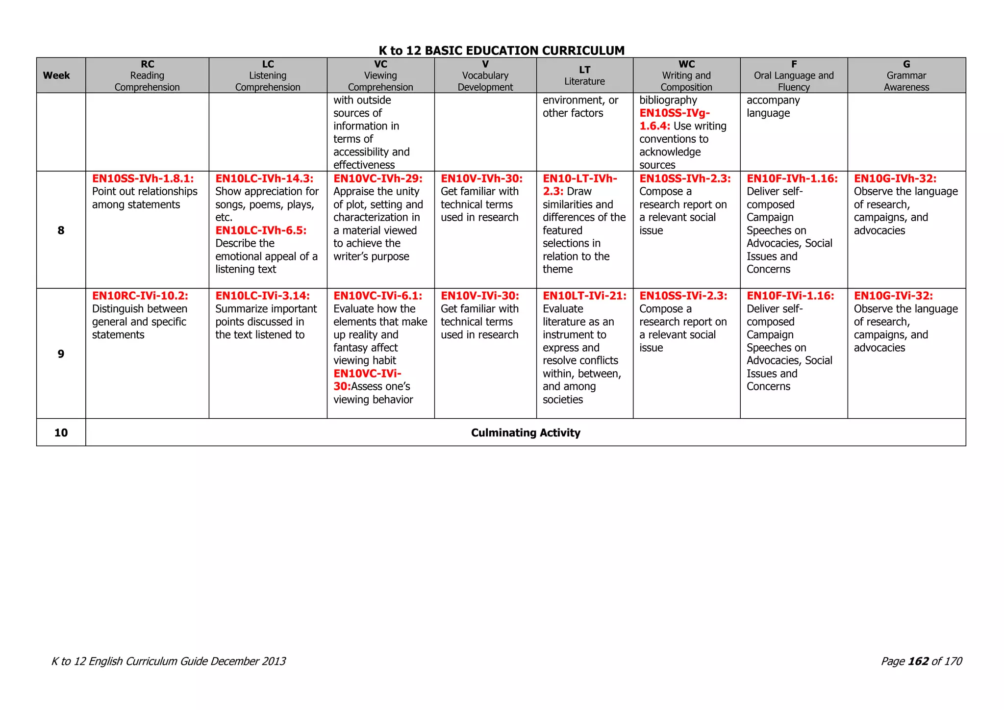 ENGLISH k - 12 Curriculum Guide | PDF