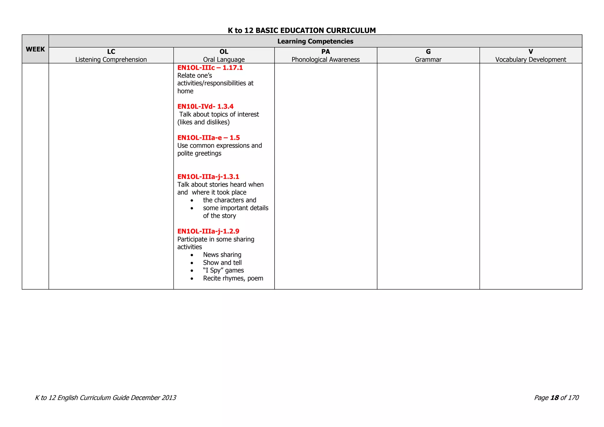 ENGLISH k - 12 Curriculum Guide | PDF