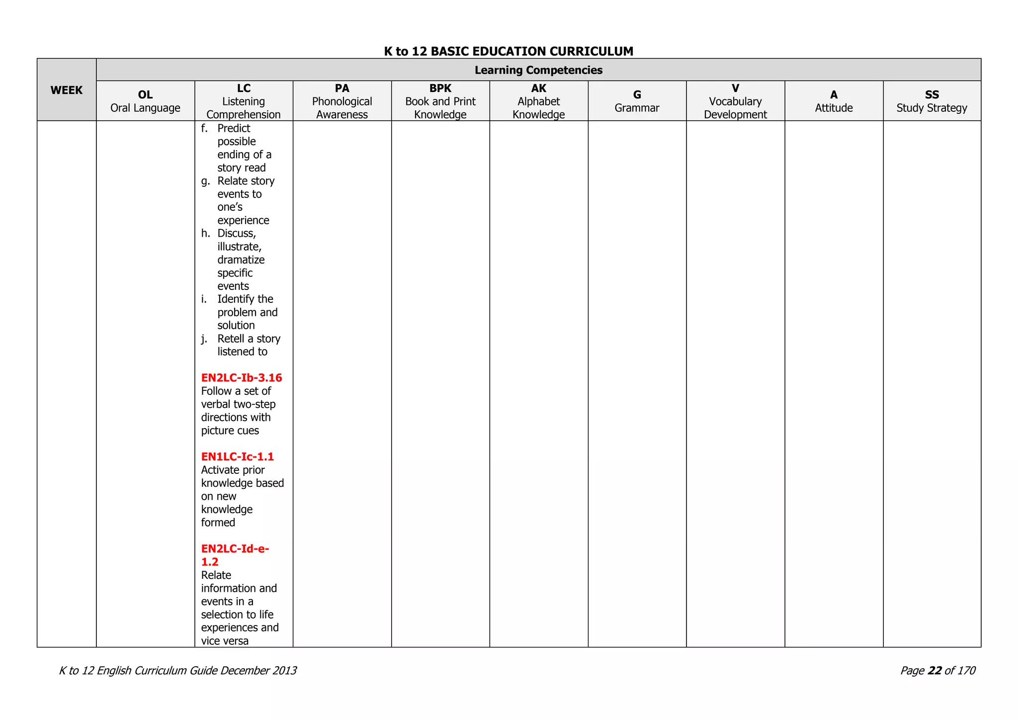 ENGLISH k - 12 Curriculum Guide | PDF