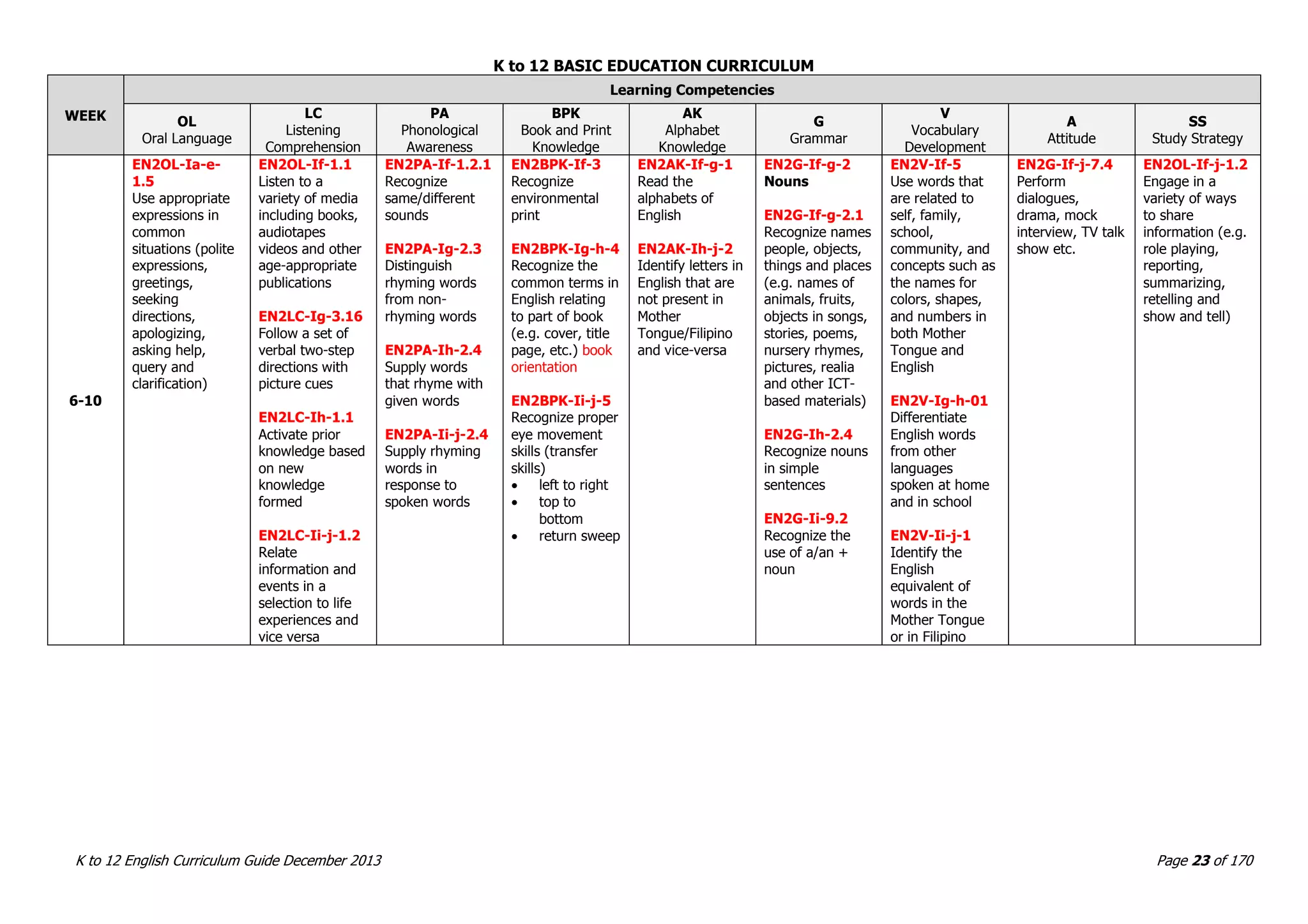 ENGLISH k - 12 Curriculum Guide | PDF