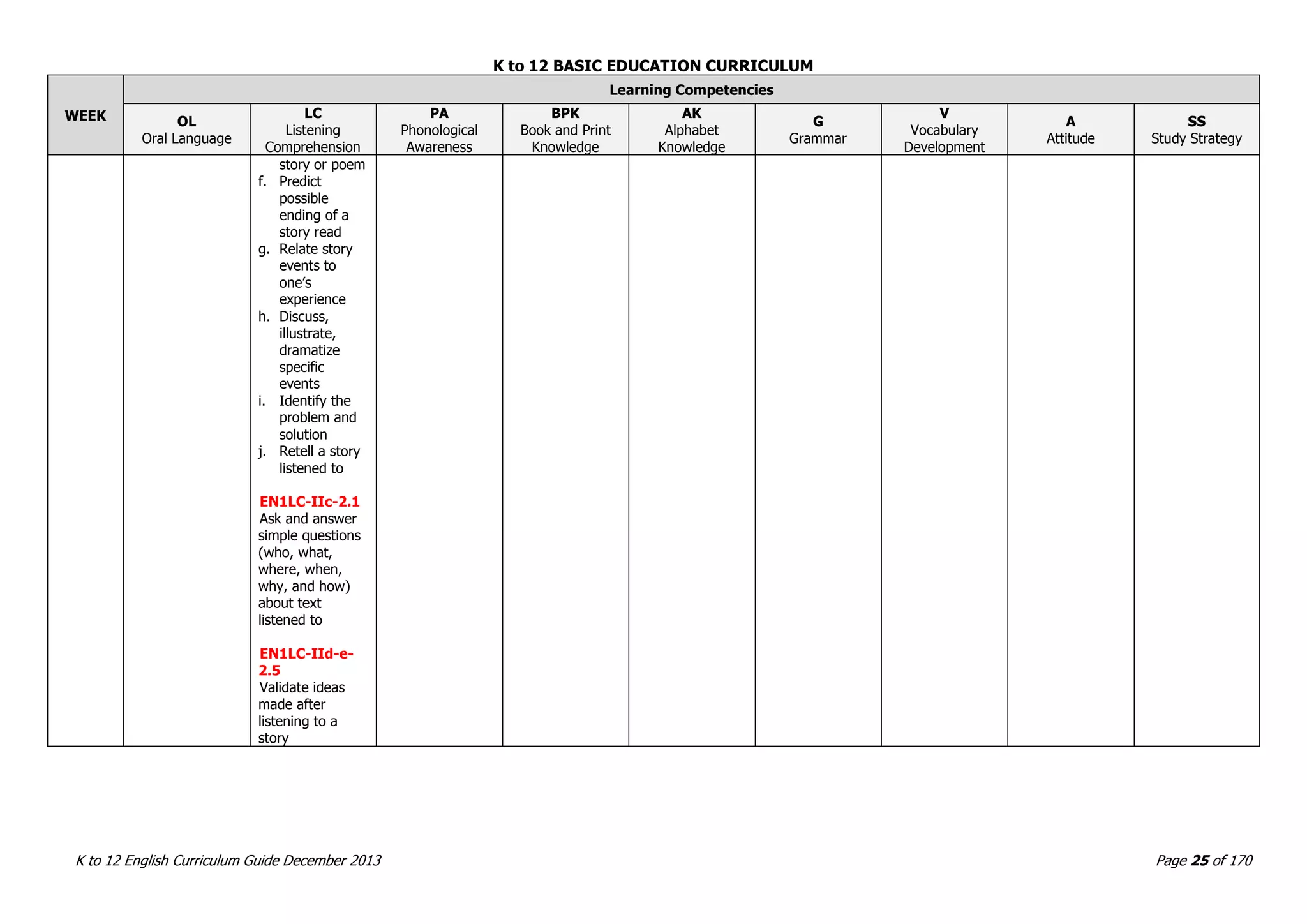 ENGLISH k - 12 Curriculum Guide | PDF