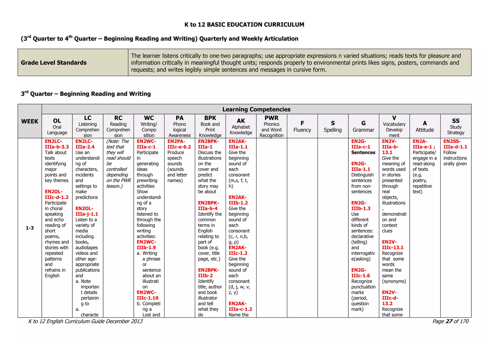 ENGLISH k - 12 Curriculum Guide | PDF