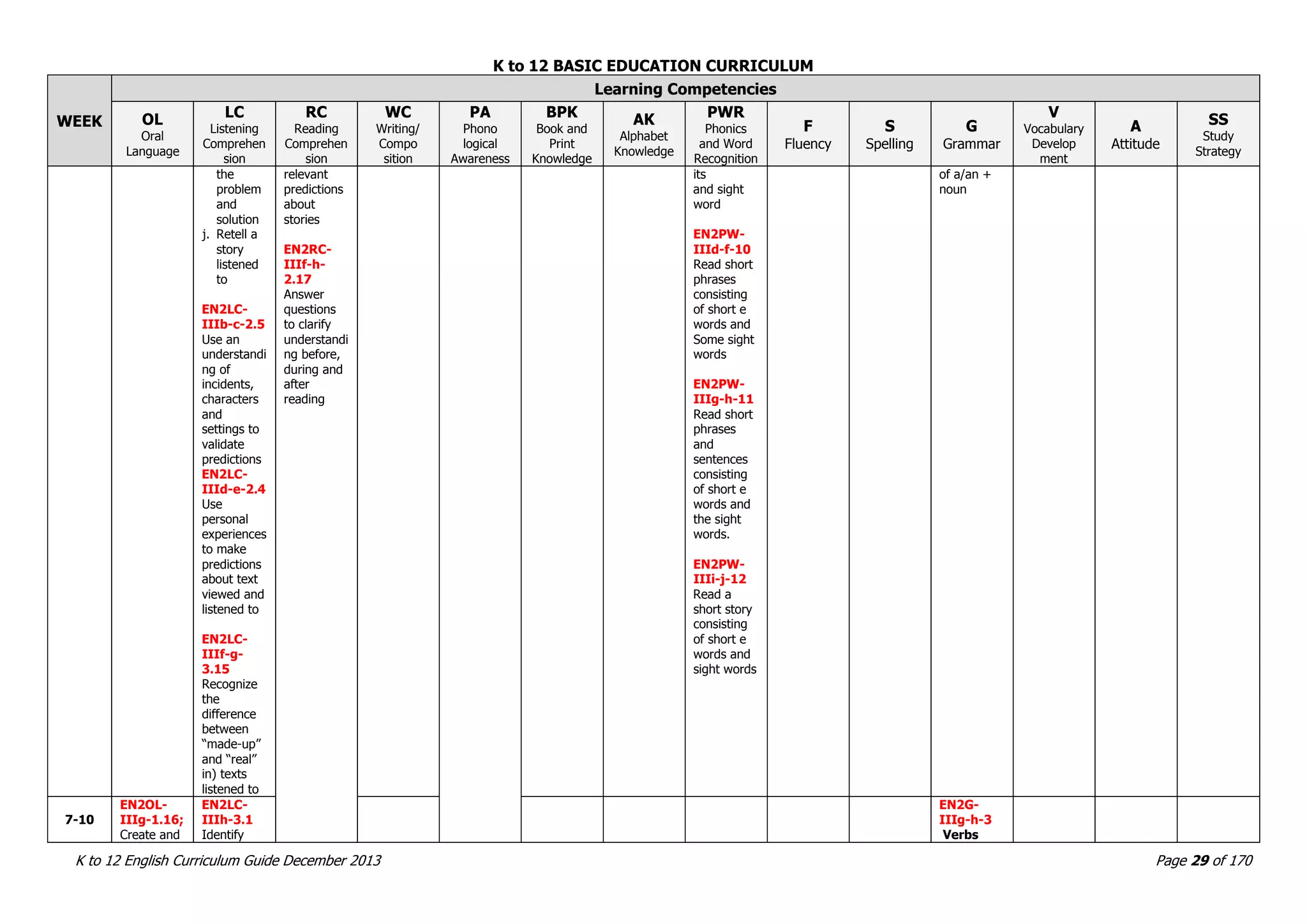 ENGLISH k - 12 Curriculum Guide | PDF