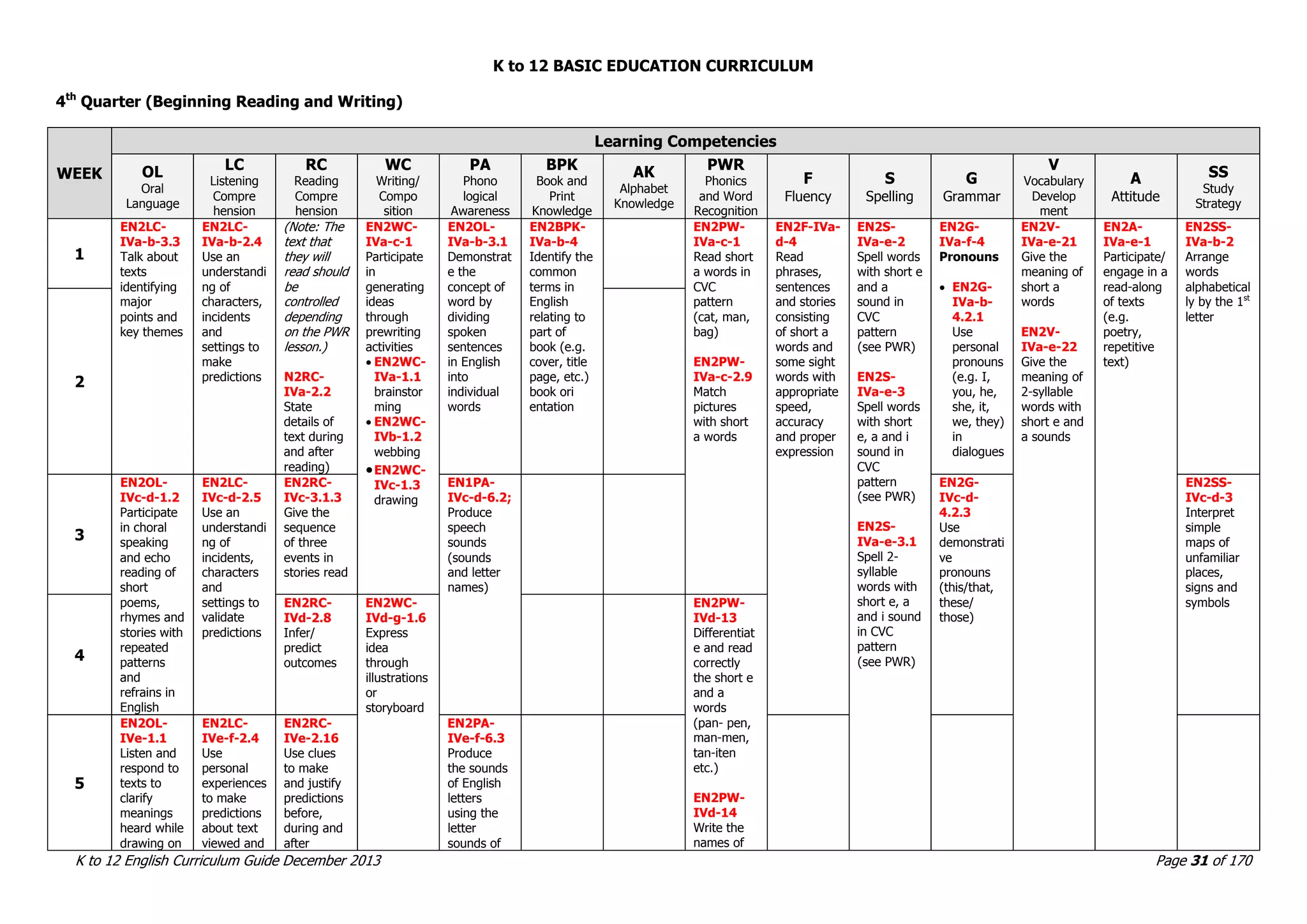ENGLISH k - 12 Curriculum Guide | PDF