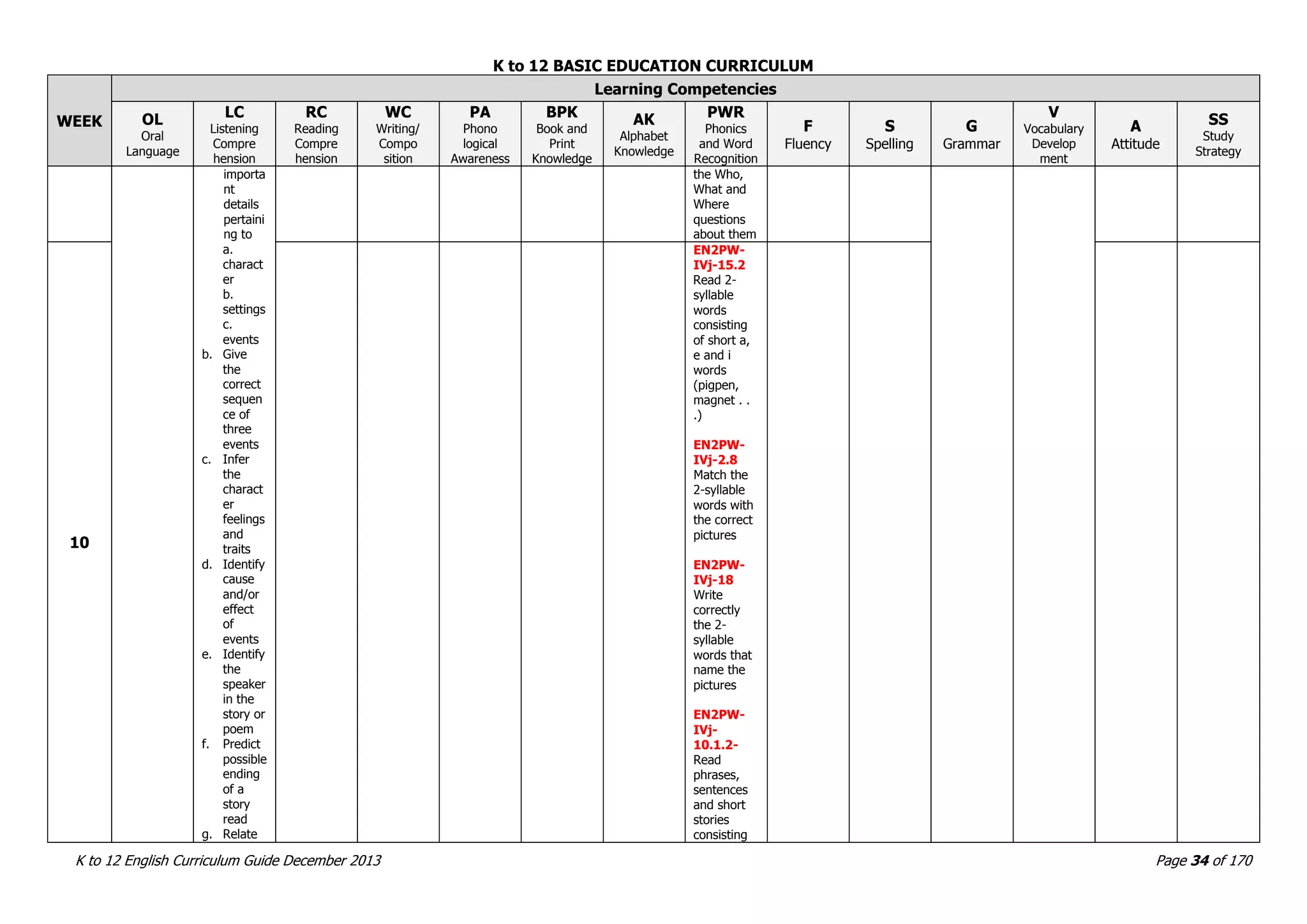 ENGLISH k - 12 Curriculum Guide | PDF