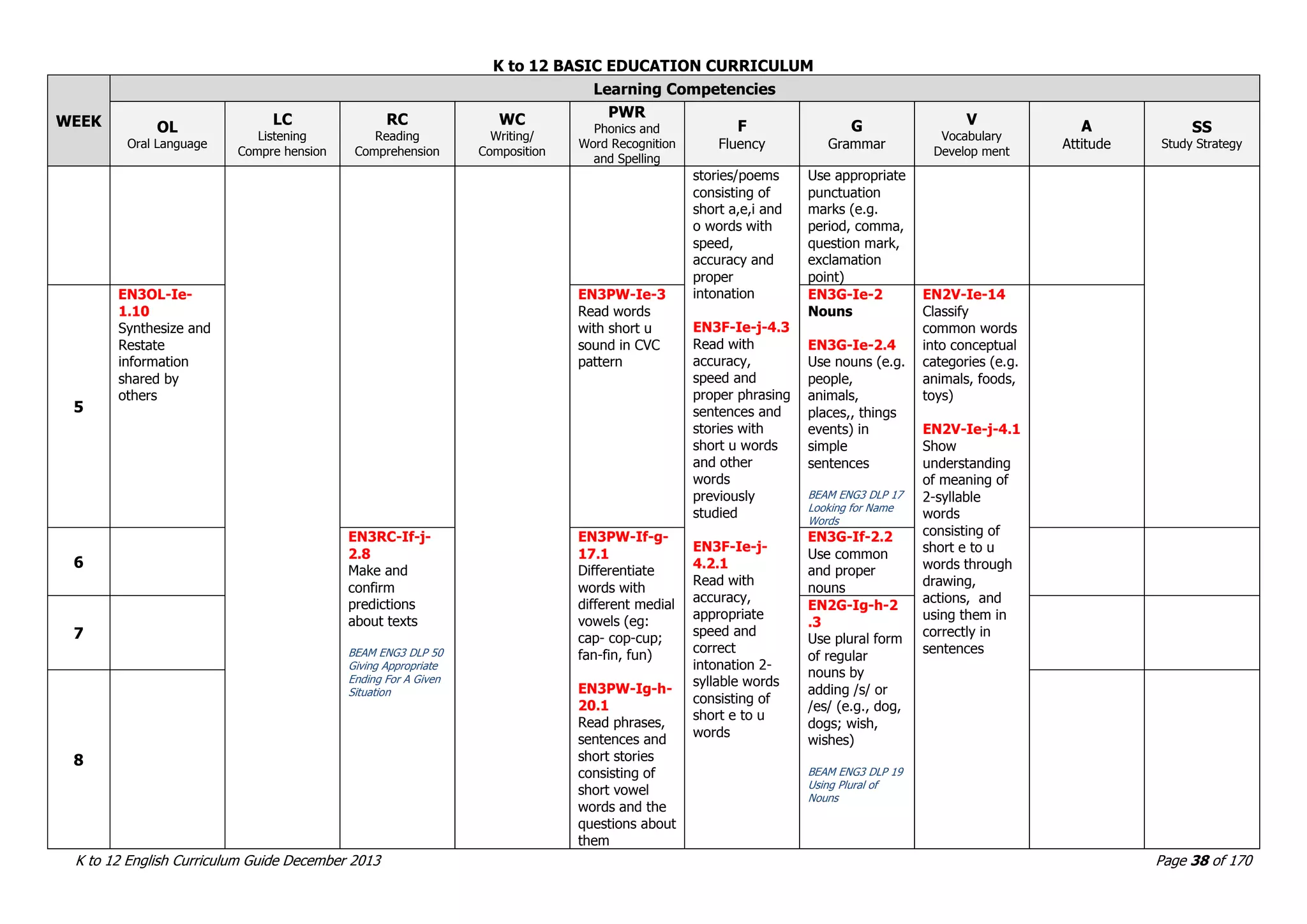 ENGLISH k - 12 Curriculum Guide | PDF