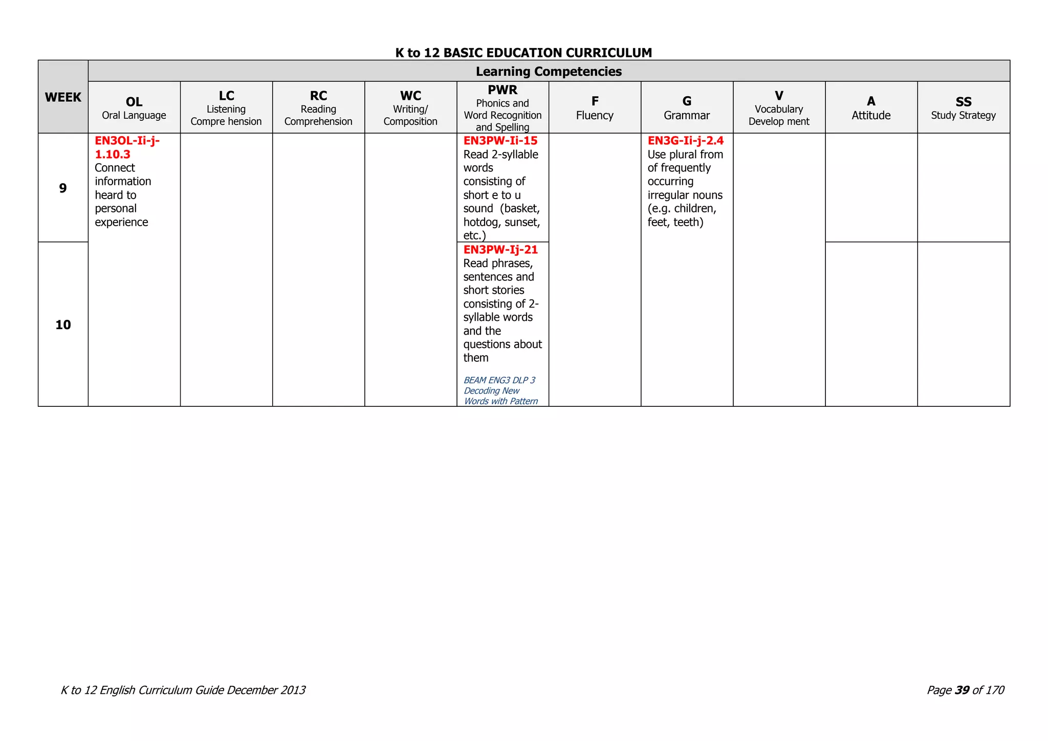 ENGLISH k - 12 Curriculum Guide | PDF