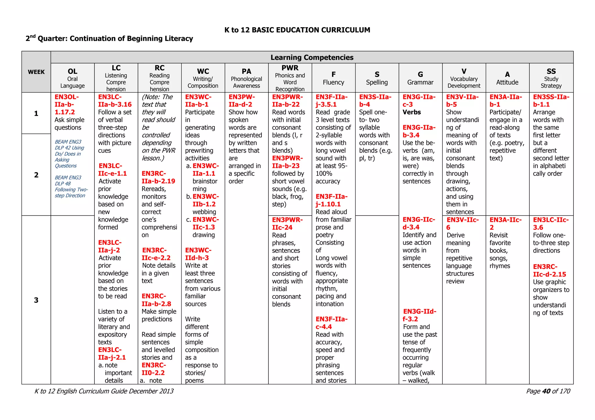 ENGLISH k - 12 Curriculum Guide | PDF