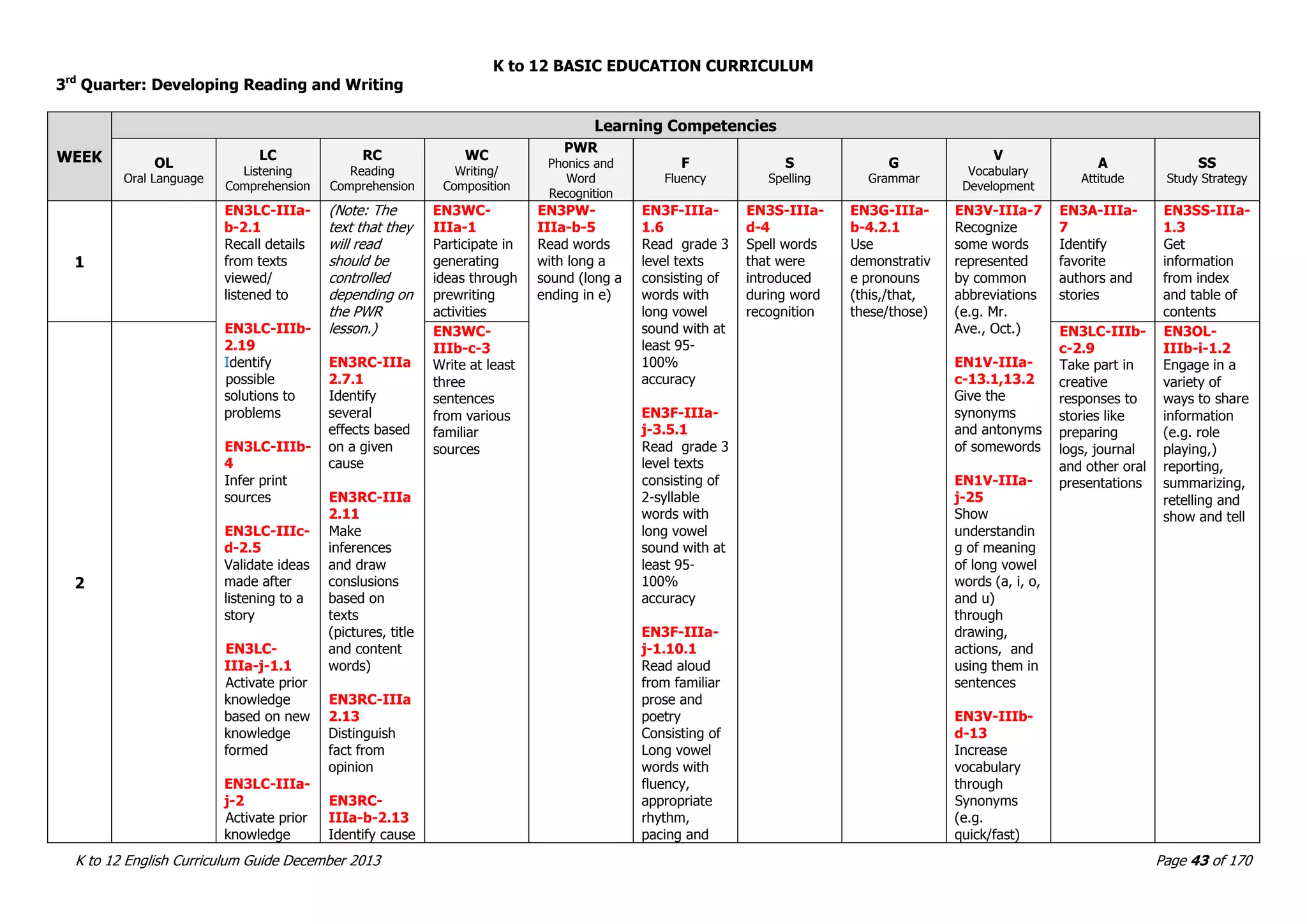 ENGLISH k - 12 Curriculum Guide | PDF