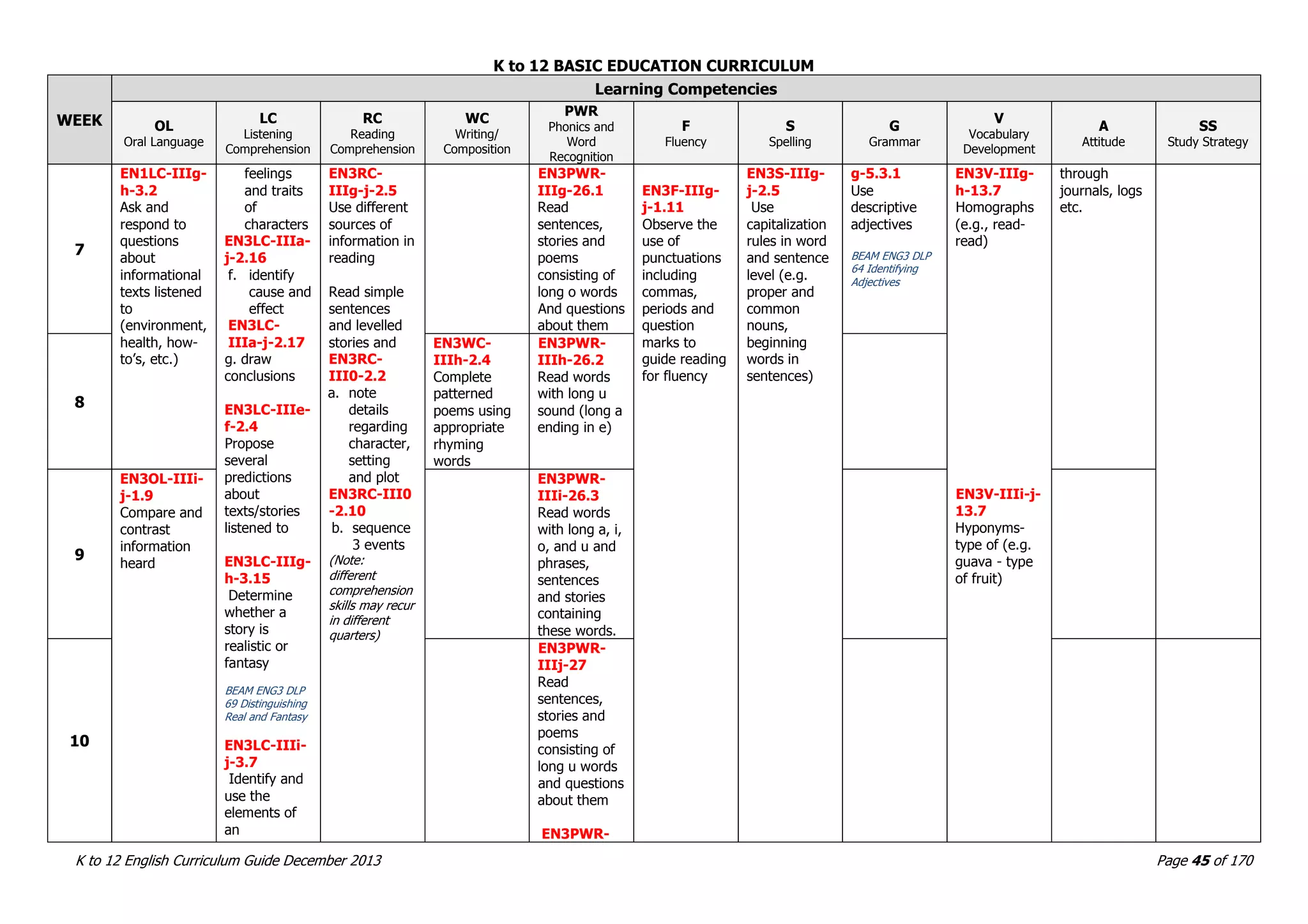 ENGLISH k - 12 Curriculum Guide | PDF