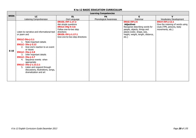 ENGLISH k - 12 Curriculum Guide | PDF