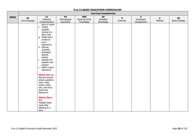 ENGLISH k - 12 Curriculum Guide | PDF