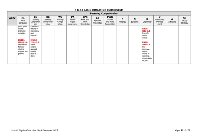 ENGLISH k - 12 Curriculum Guide | PDF