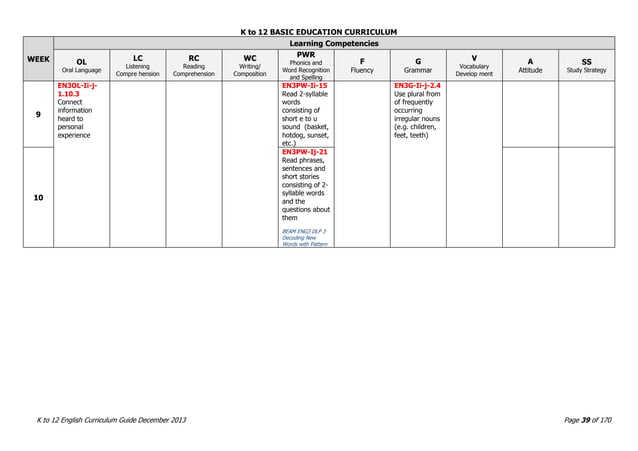 ENGLISH k - 12 Curriculum Guide | PDF
