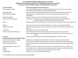 English kto12 curriculum guide | PPTX