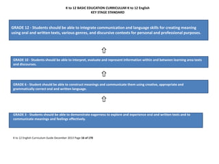 English kto12 curriculum guide | PPTX
