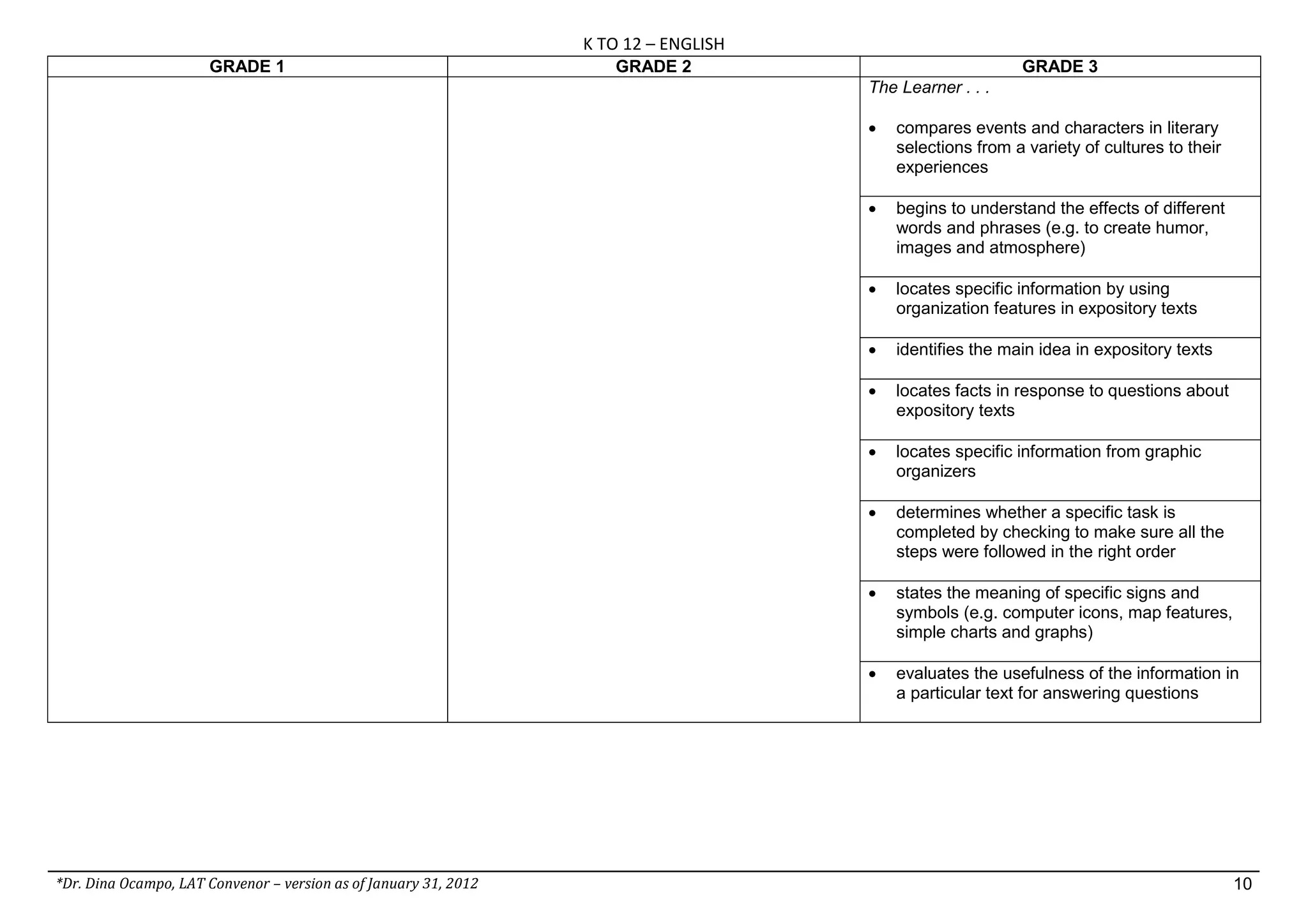English k to 12 curriculum guide grades 1 to 3, 7 to 10 | PDF