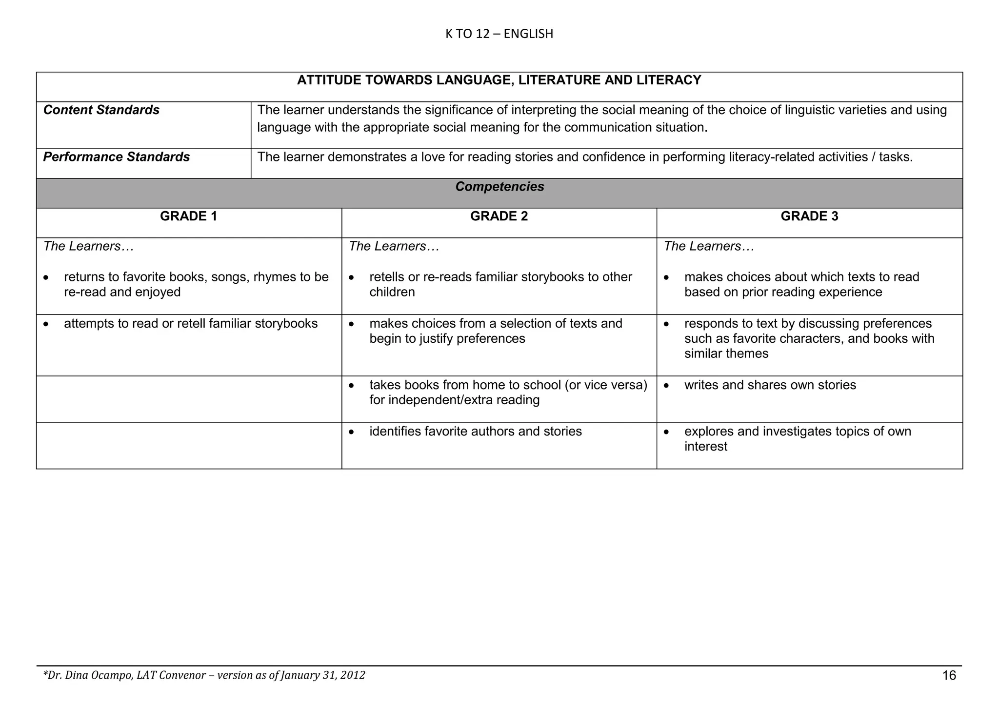 English k to 12 curriculum guide grades 1 to 3, 7 to 10 | PDF