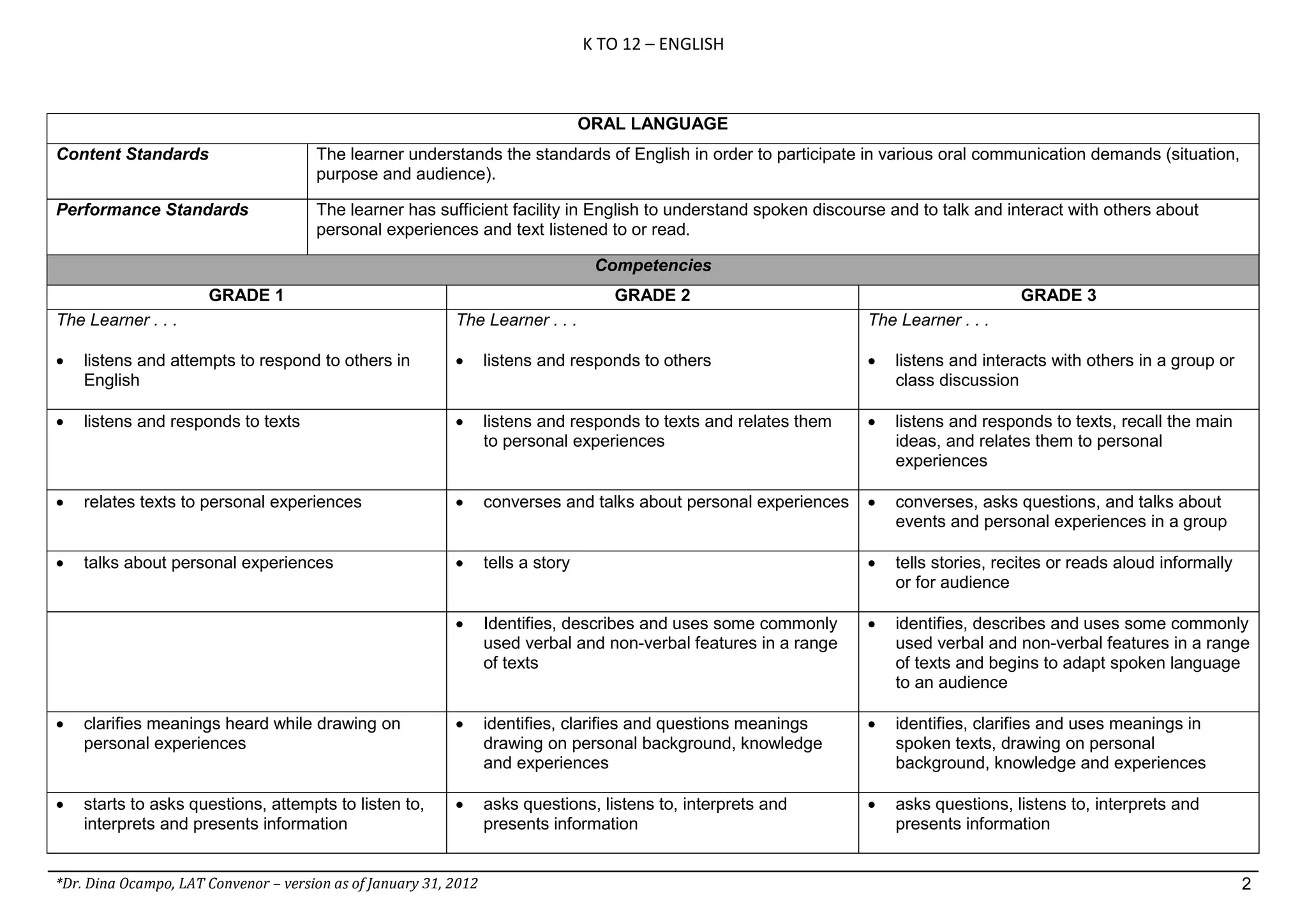English k to 12 curriculum guide grades 1 to 3, 7 to 10 | PDF
