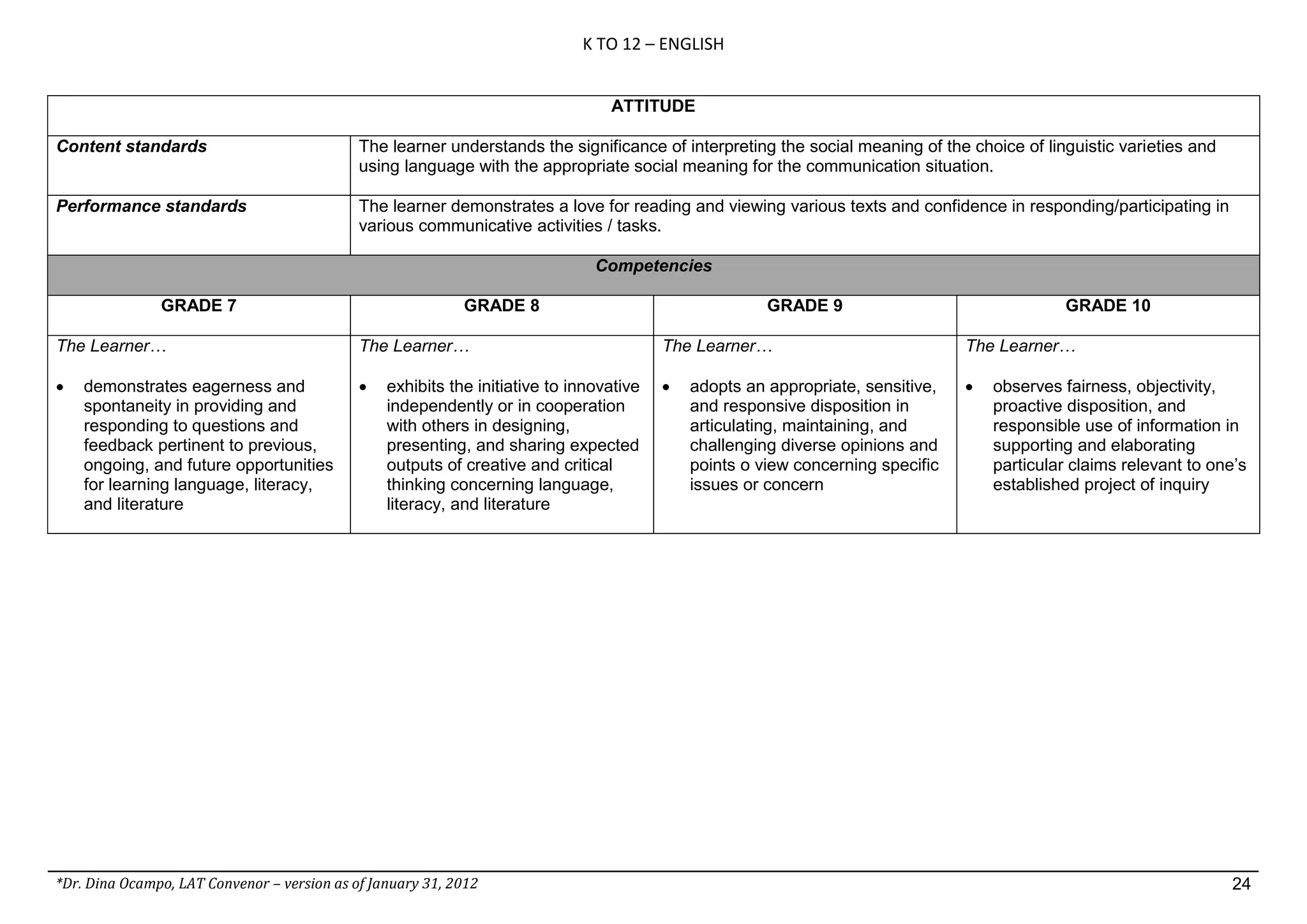 English k to 12 curriculum guide grades 1 to 3, 7 to 10 | PDF