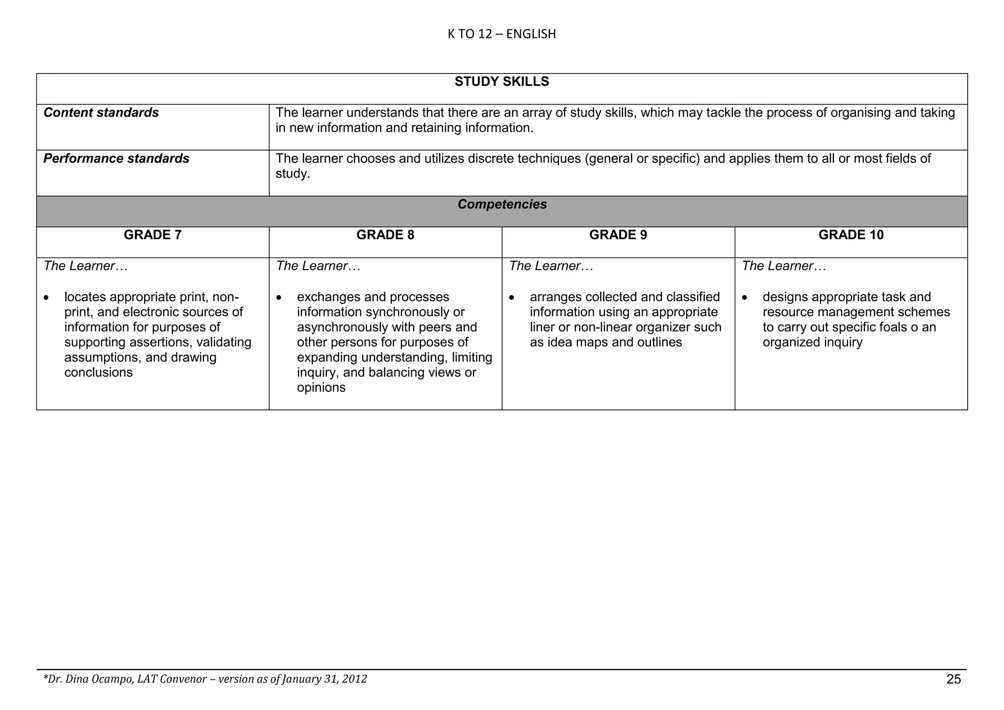 English k to 12 curriculum guide grades 1 to 3, 7 to 10 | PDF