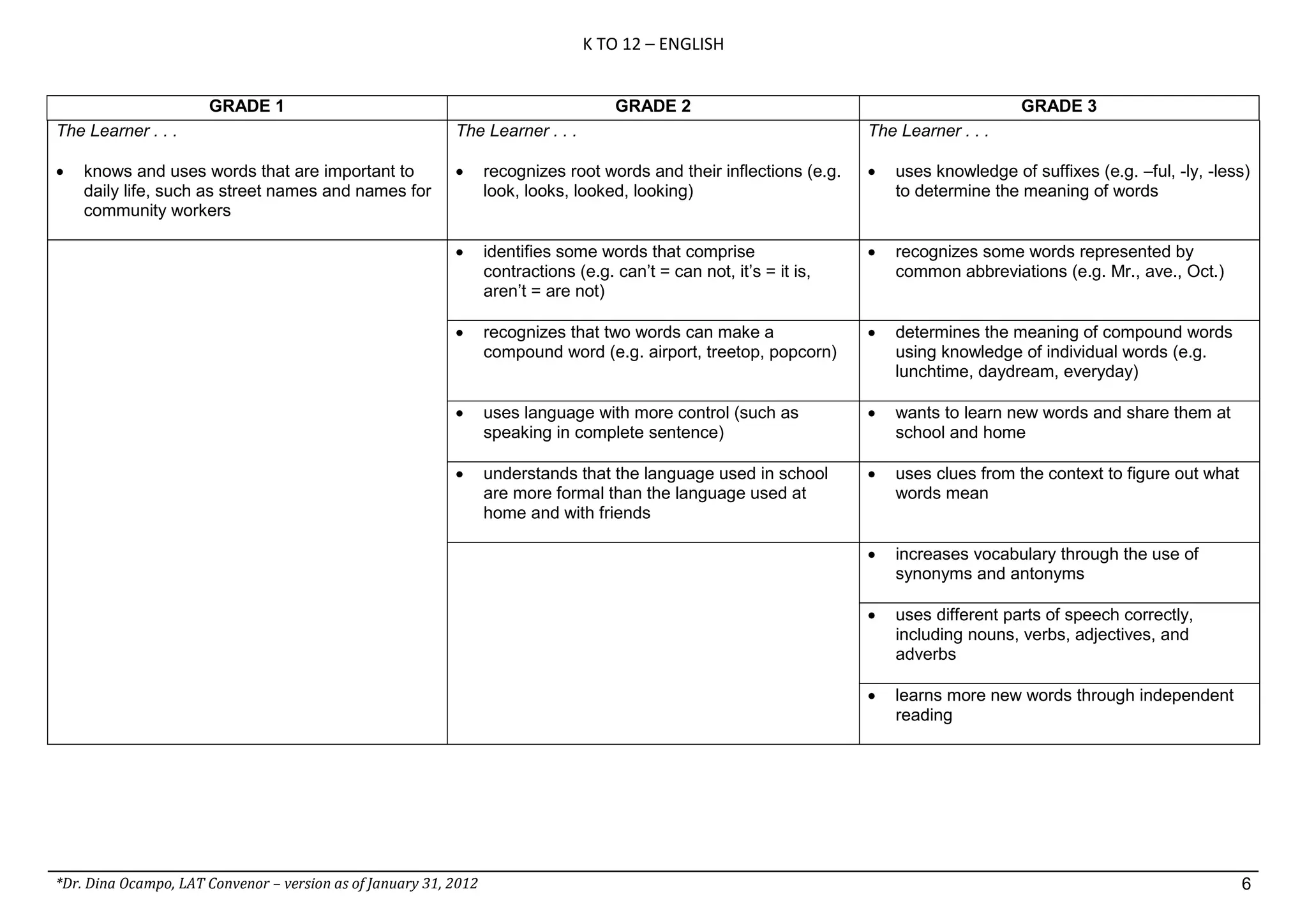 English k to 12 curriculum guide grades 1 to 3, 7 to 10 | PDF