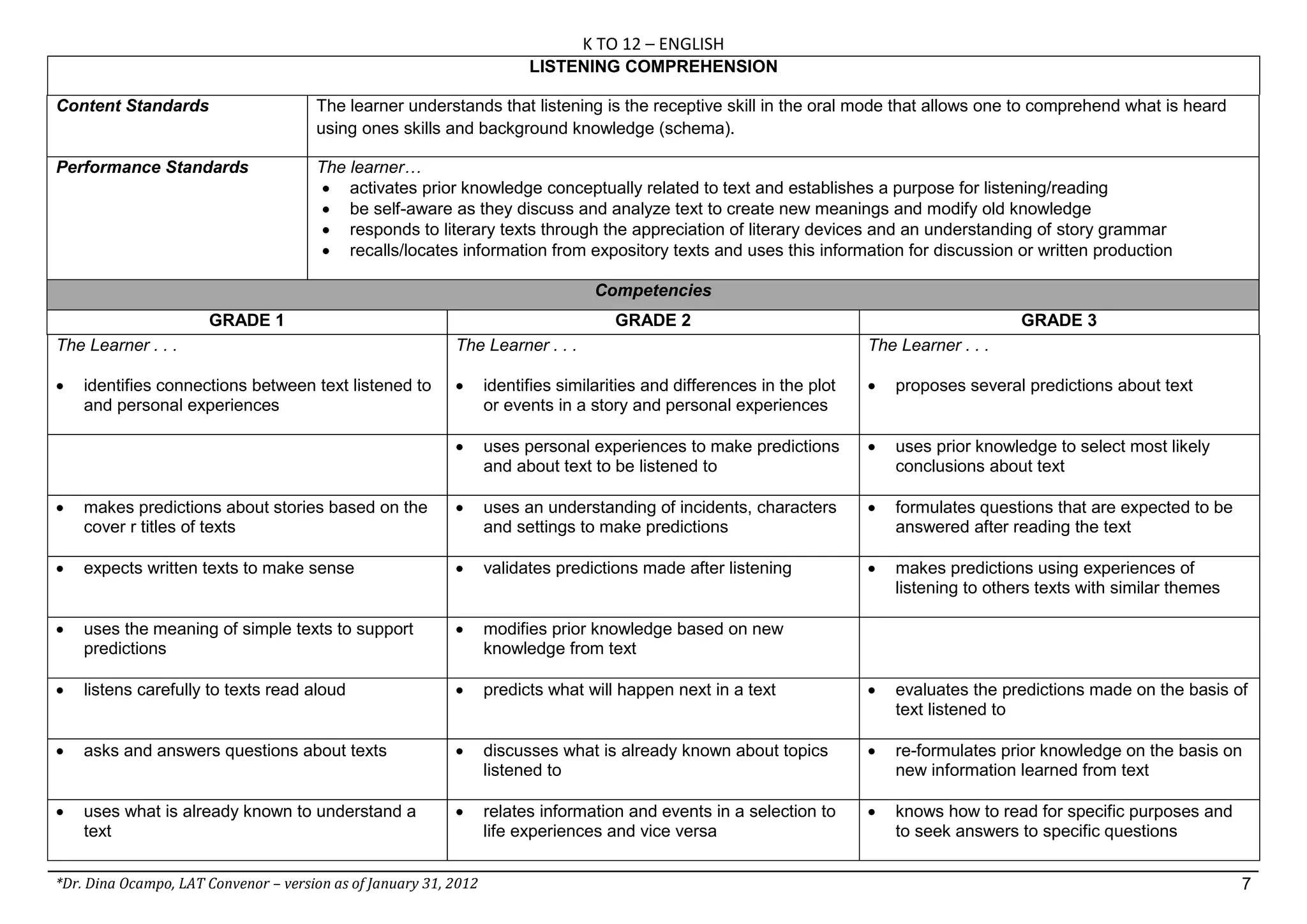 English k to 12 curriculum guide grades 1 to 3, 7 to 10 | PDF