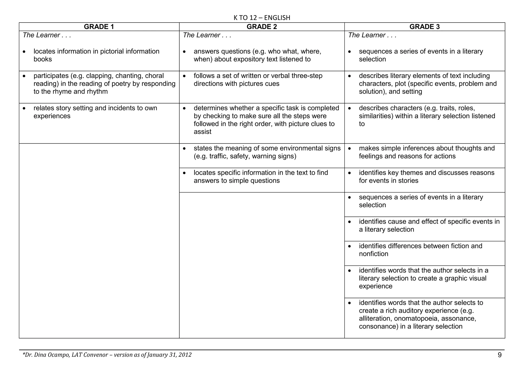 English k to 12 curriculum guide grades 1 to 3, 7 to 10 | PDF