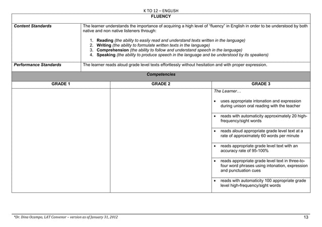 English k to 12 curriculum guide grades 1 to 3, 7 to 10 | PDF | Education