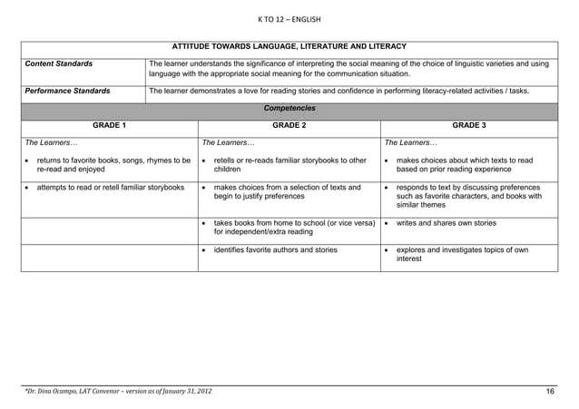 English k to 12 curriculum guide grades 1 to 3, 7 to 10 | PDF | Education