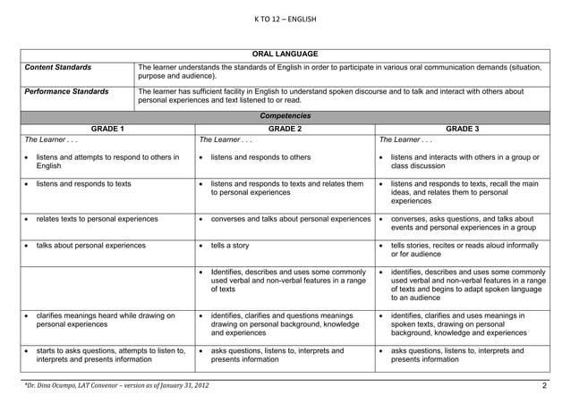 English k to 12 curriculum guide grades 1 to 3, 7 to 10 | PDF | Education