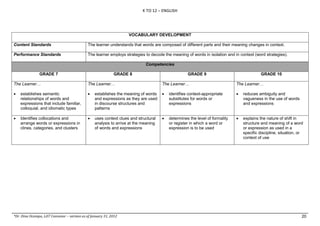 English k to 12 curriculum guide grades 1 to 3, 7 to 10 | PDF