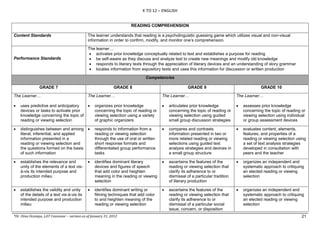 English k to 12 curriculum guide grades 1 to 3, 7 to 10 | PDF