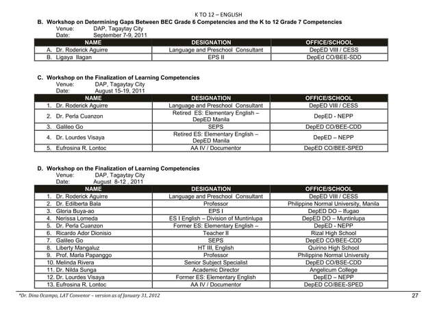 English k to 12 curriculum guide grades 1 to 3, 7 to 10 | PDF | Education