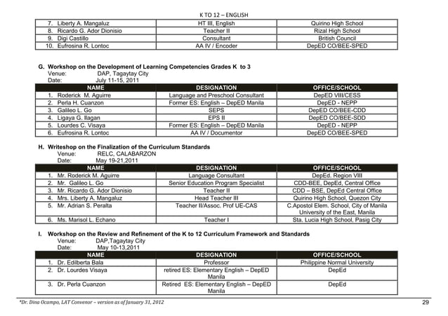 English k to 12 curriculum guide grades 1 to 3, 7 to 10 | PDF | Education