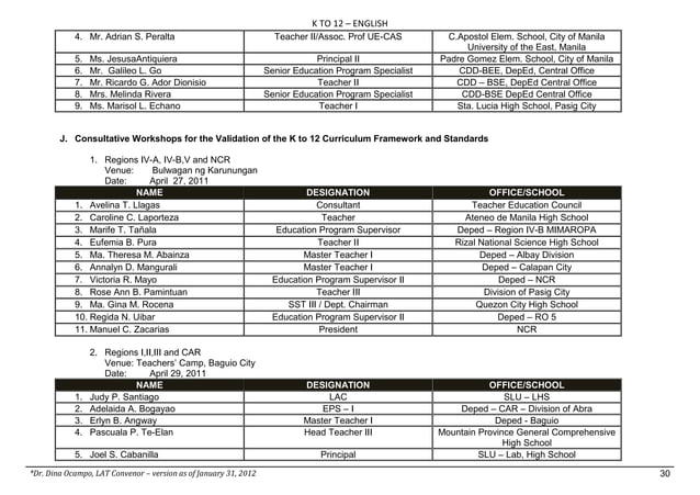 English k to 12 curriculum guide grades 1 to 3, 7 to 10 | PDF | Education