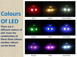 Blue Led: Key to modern energy efficient lighting | PPT