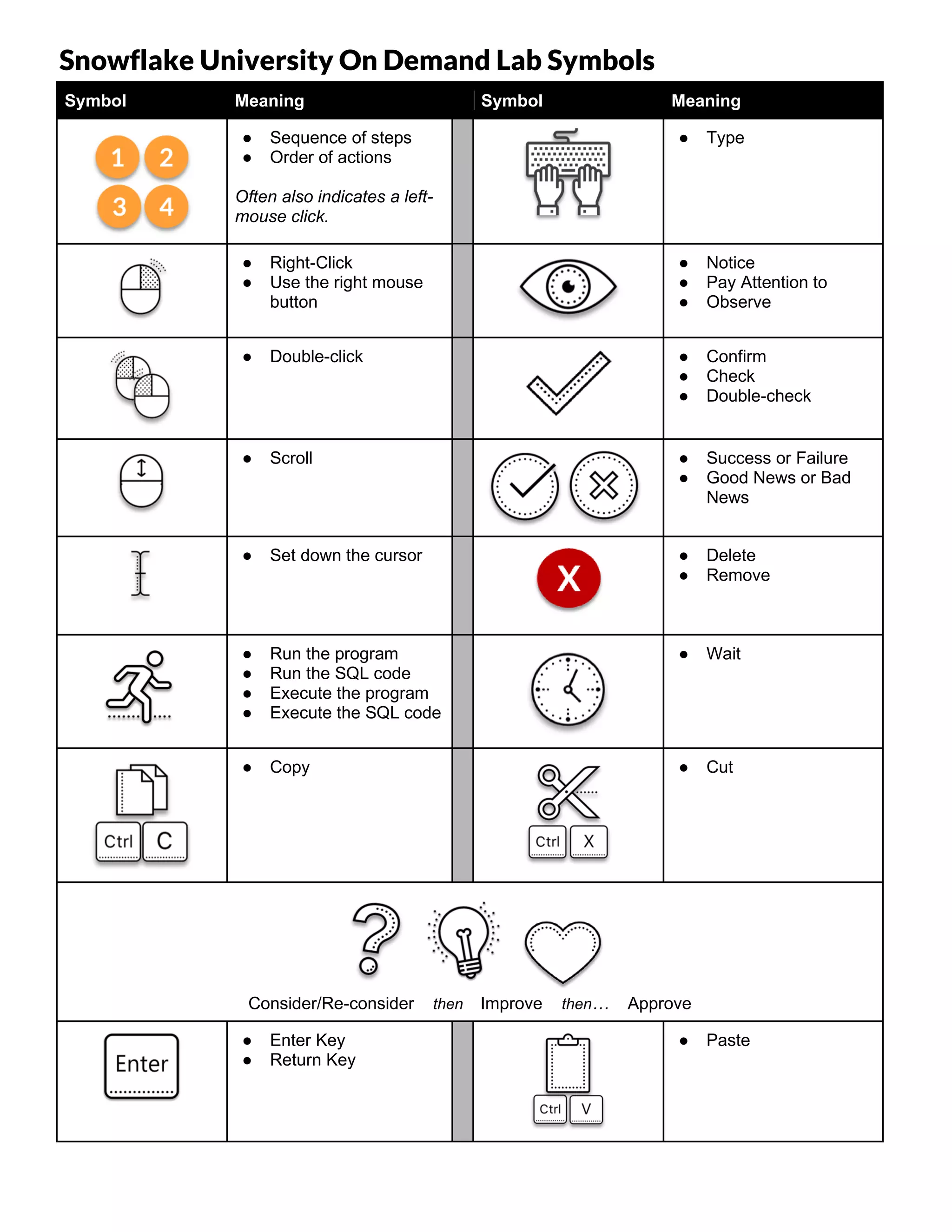 English lab symbols-us_english | PDF
